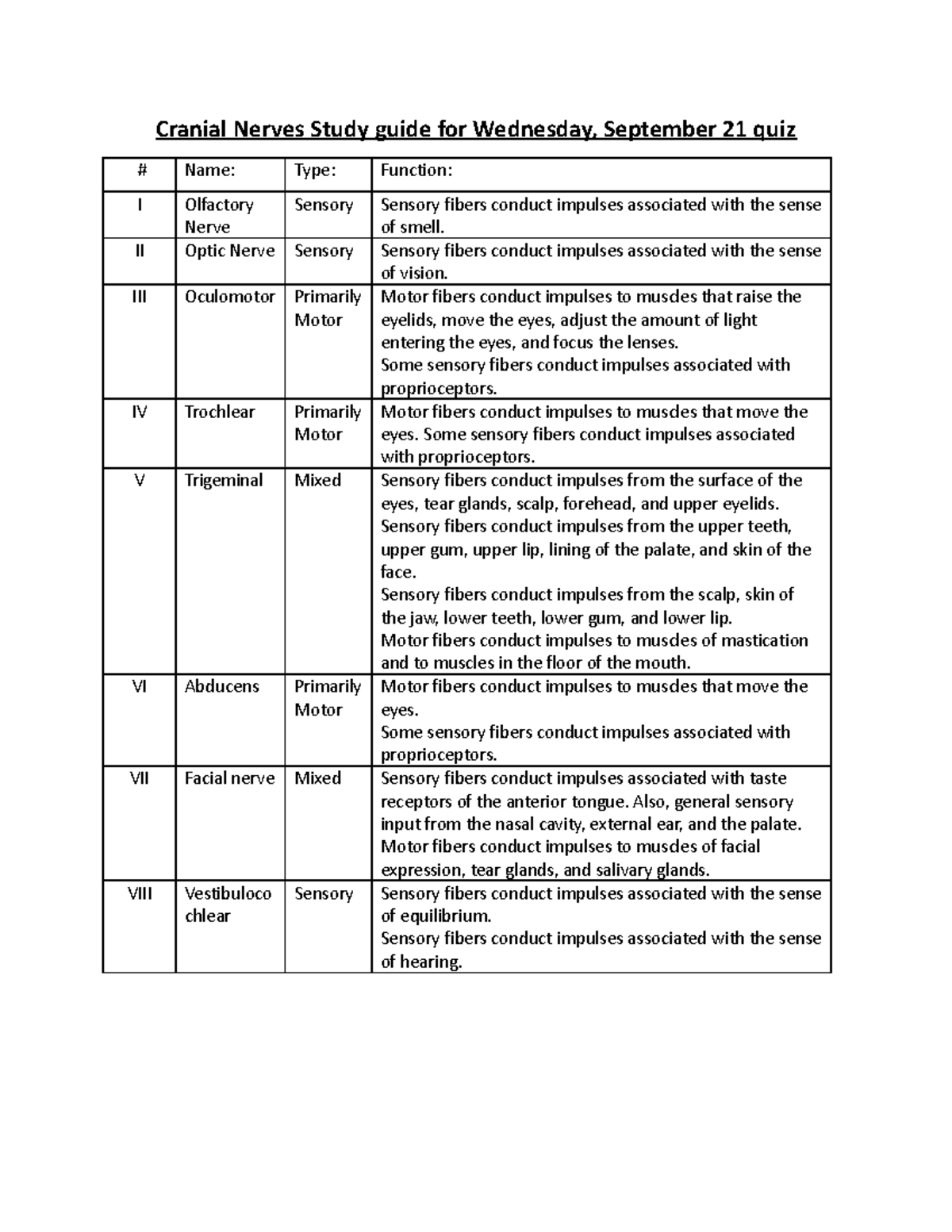 Cranial Nerves Study Guide for Quiz on SEP 21 - Studocu