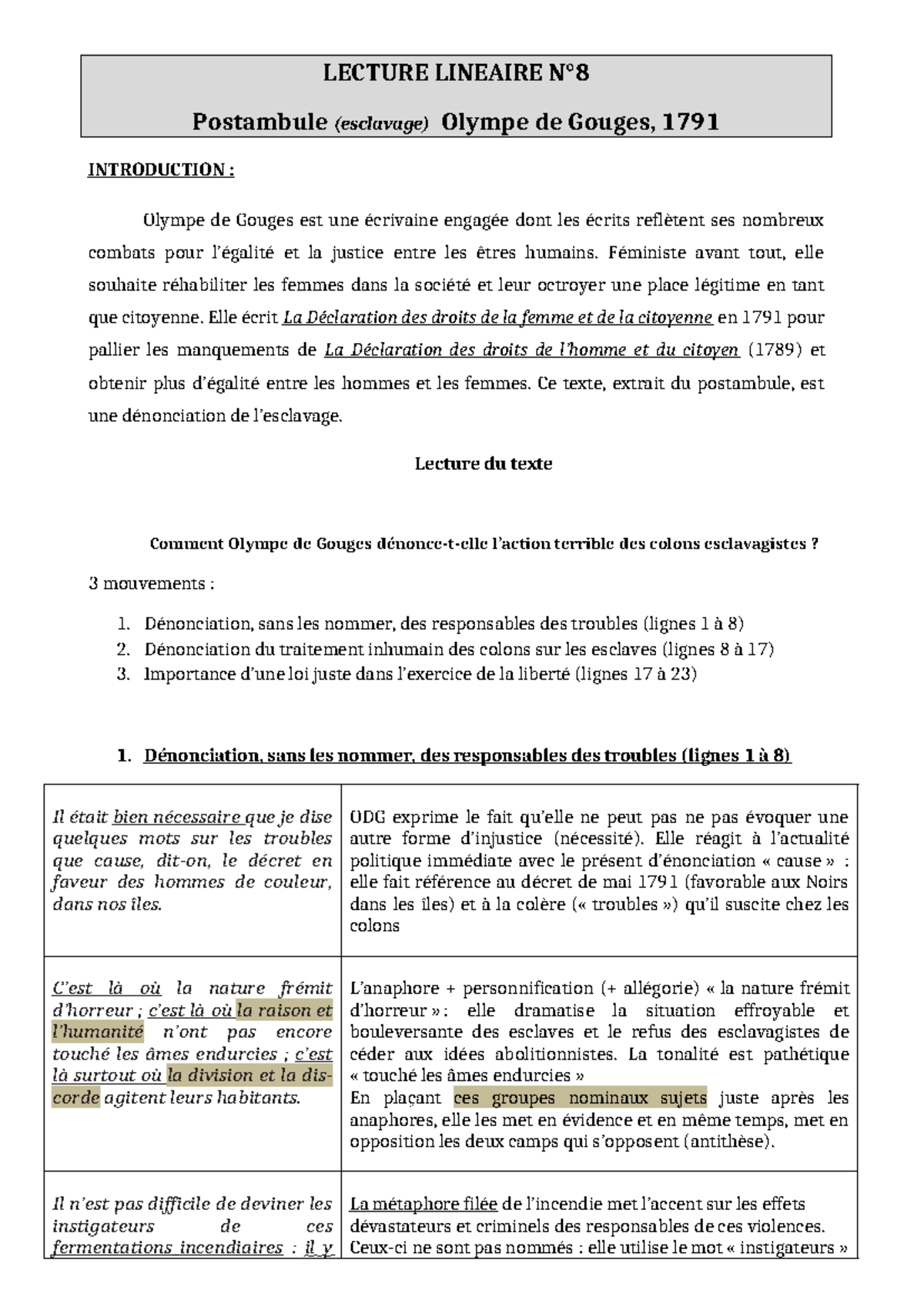 LL 8 Étude du Postambule sur l'esclavage d'Olympe de Gouges - Studocu