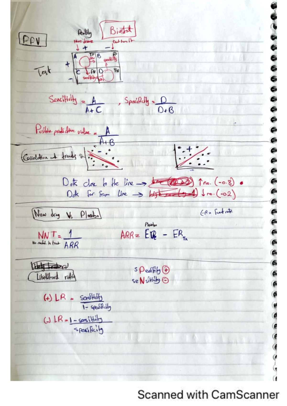 Polity Bistat FFV: Sensitivity, Specificity, and Bias in Clinical ...