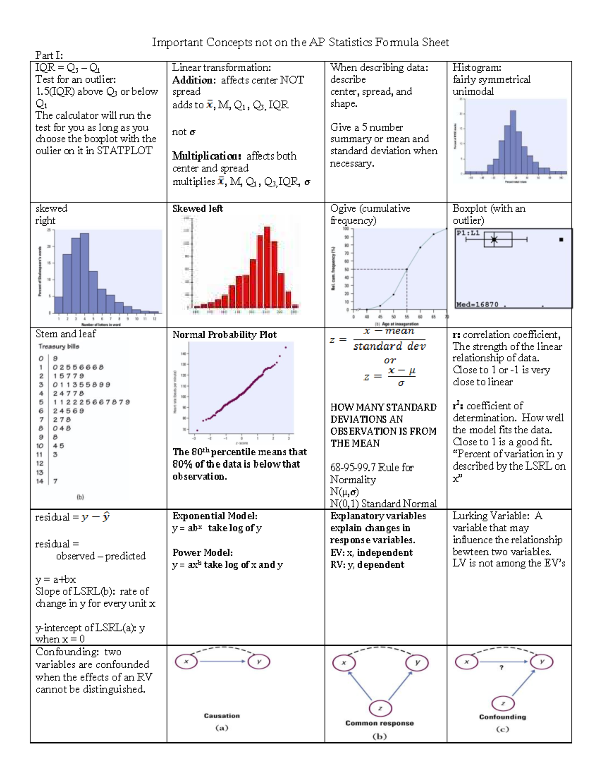 Review of Key Concepts for AP Statistics (Part I) - Studocu