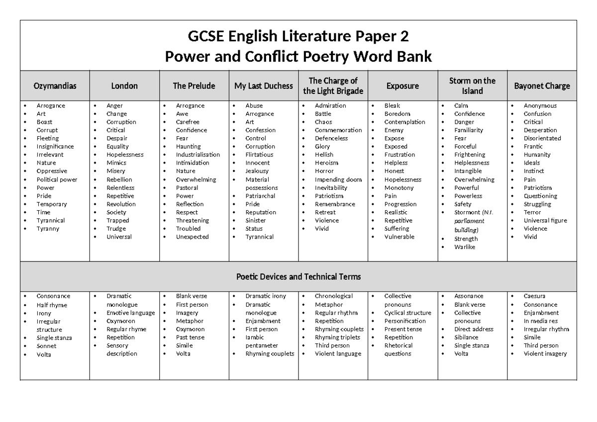 LIT P2 B Power and Conflict Poetry Vocabulary Guide - Studocu