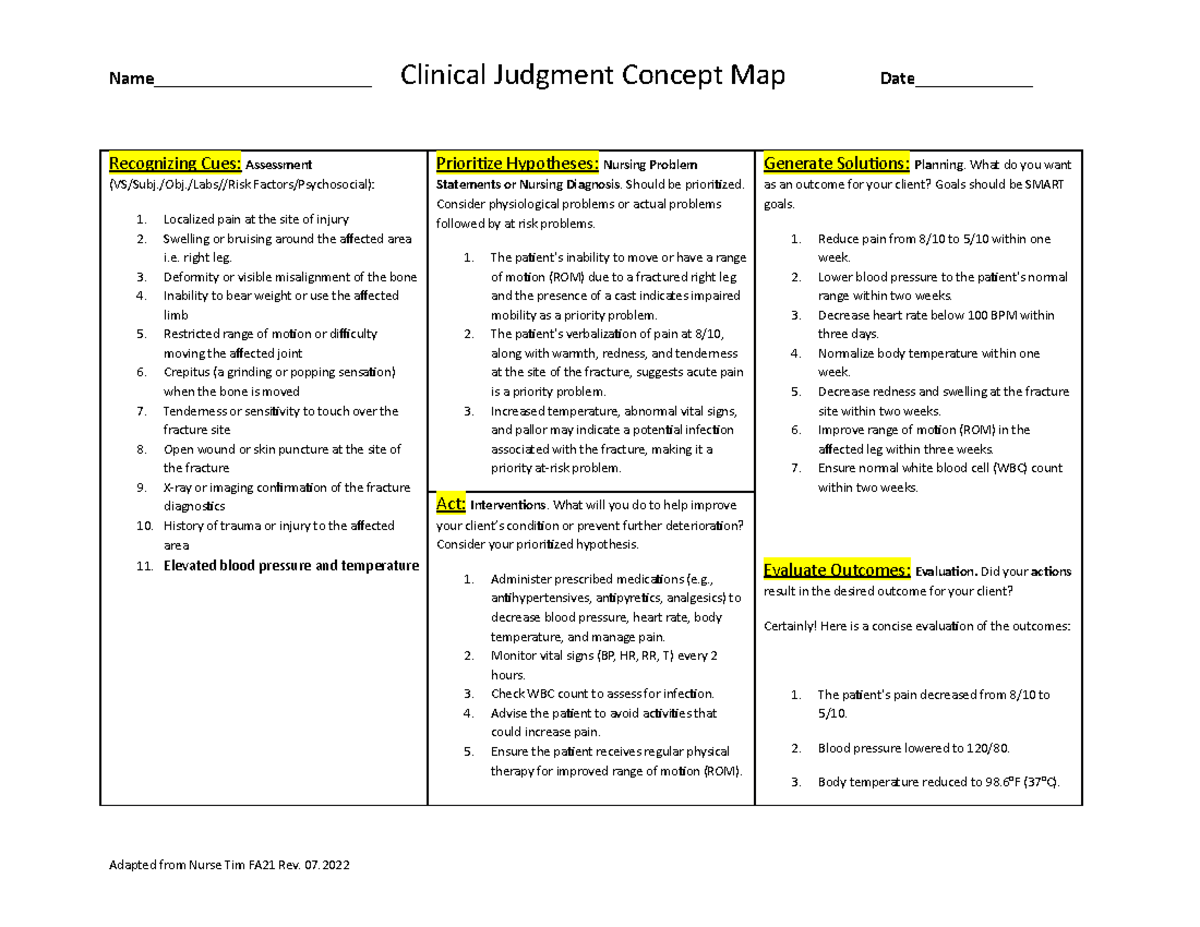 Fractures Concept Map - Clinical Judgment Lecture Notes - Studocu