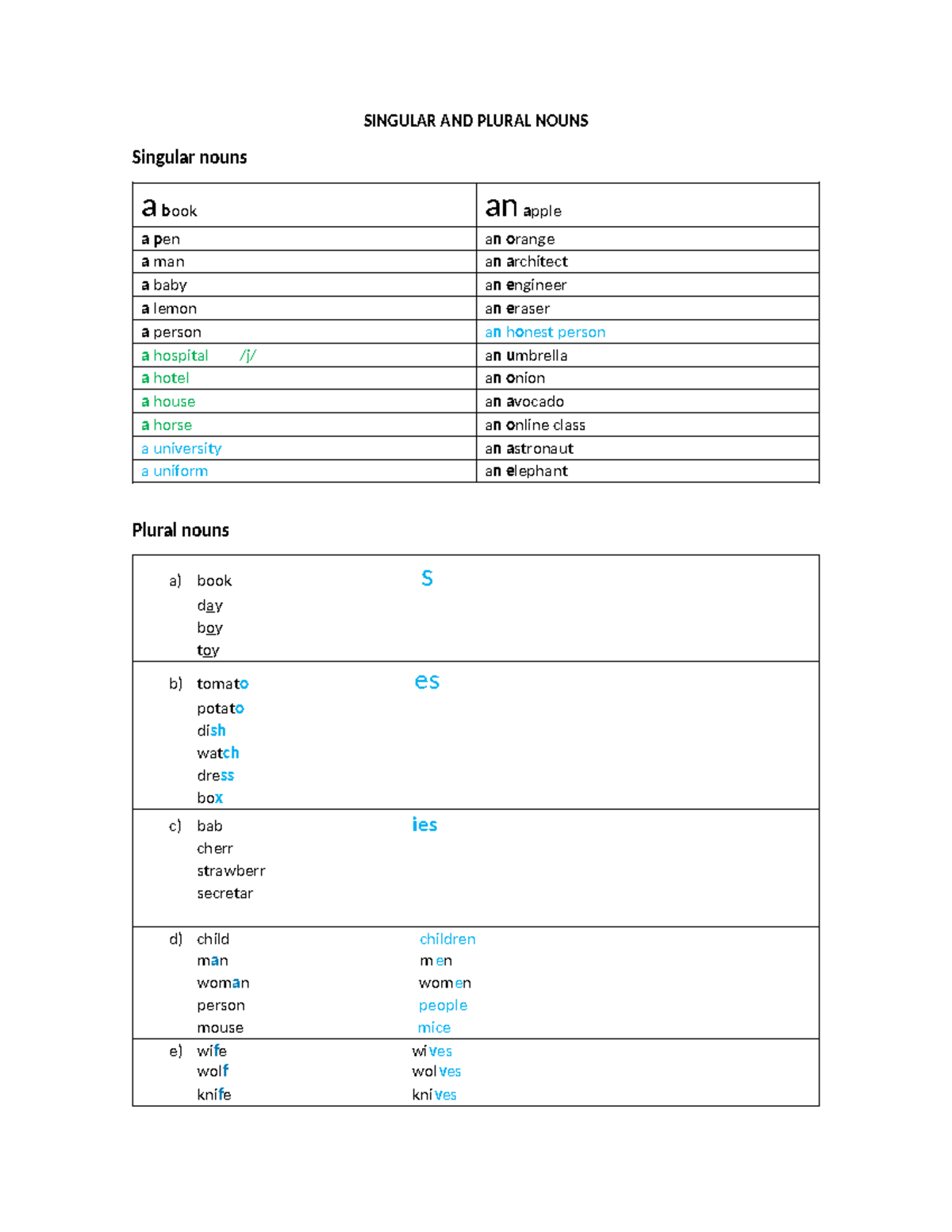 Singular AND Plural Nouns - SINGULAR AND PLURAL NOUNS Singular nouns a ...