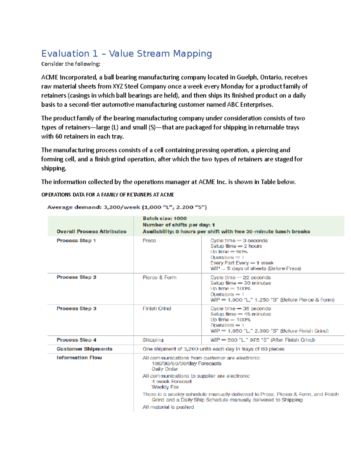 Assignment 1 - VSM Application for ACME Inc. Manufacturing Process ...