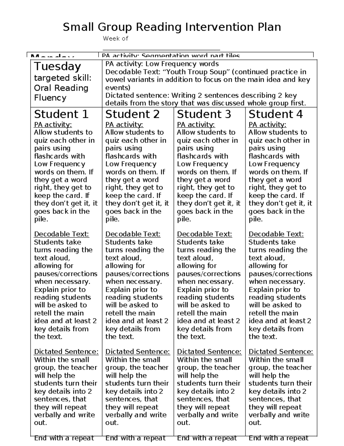Small Group Reading Intervention Plan (Week of Mon-Fri) - Studocu
