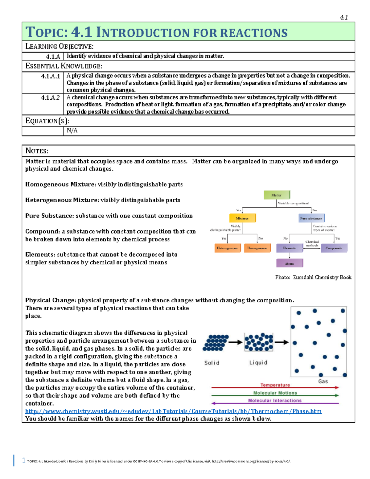Unit 4 Chemistry: Understanding Physical & Chemical Changes - Studocu