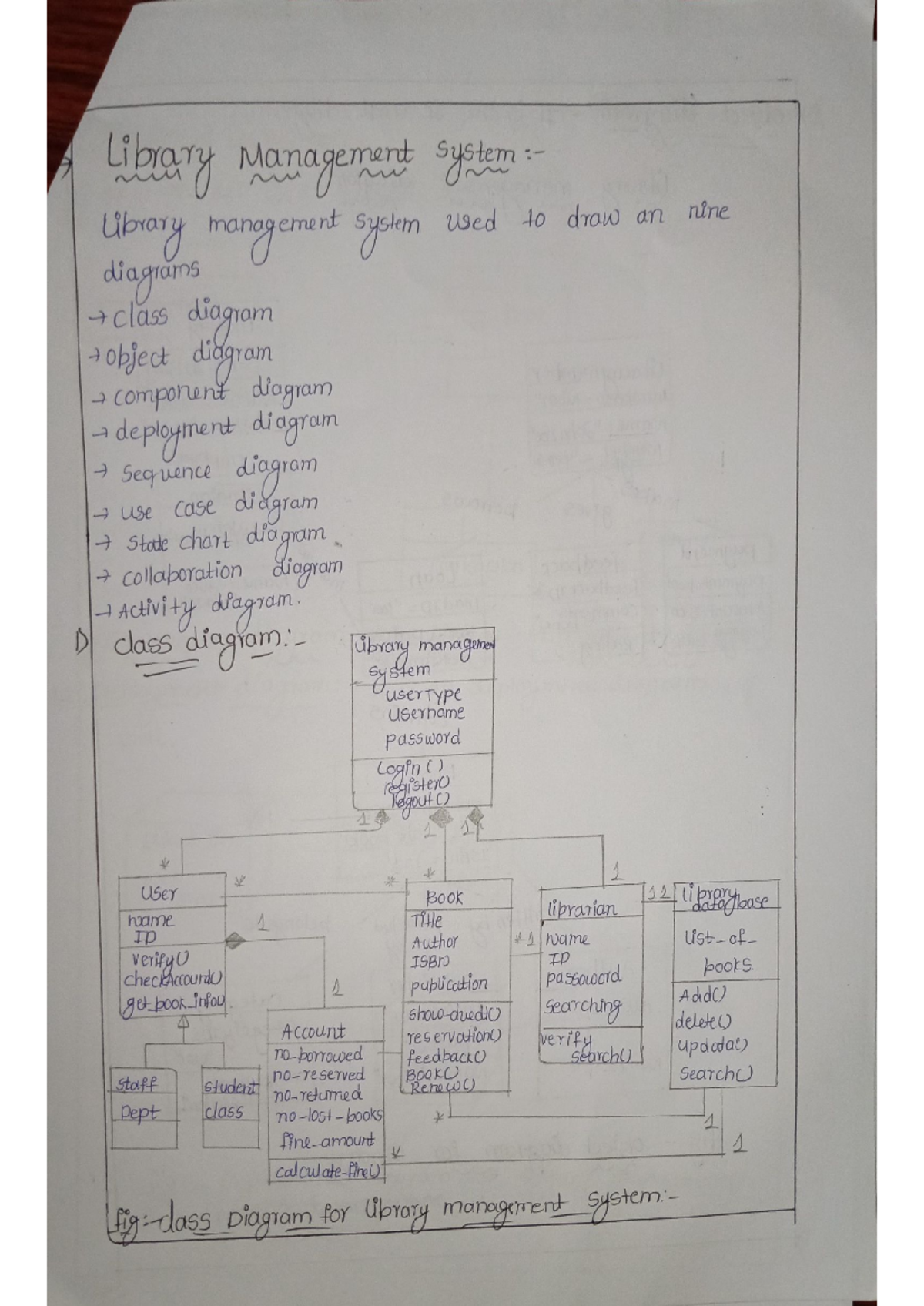 OOAD Assignment 2-2: UML Diagrams for Library Management System - Studocu