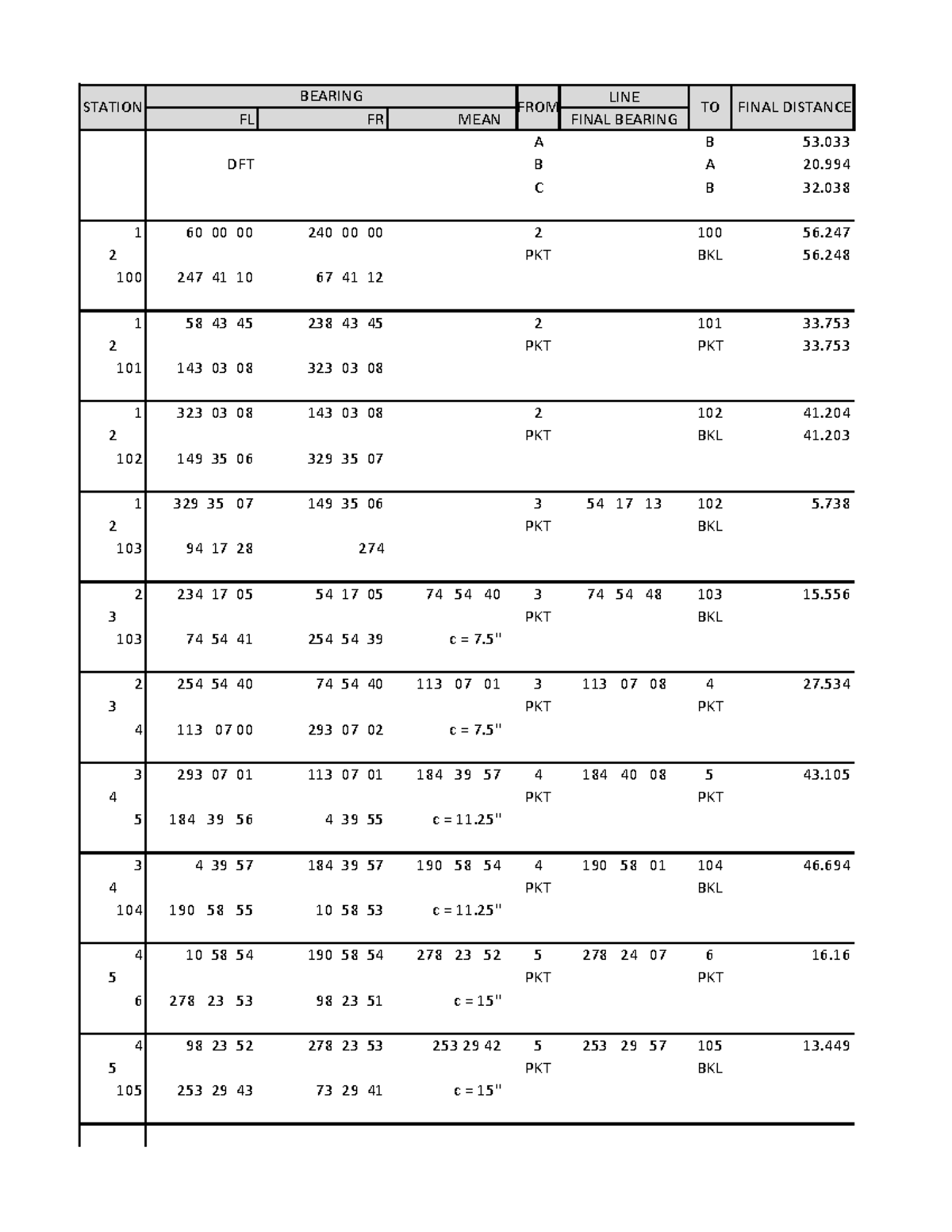 DFT Reference Guide for Station Bearings and Distances - Studocu