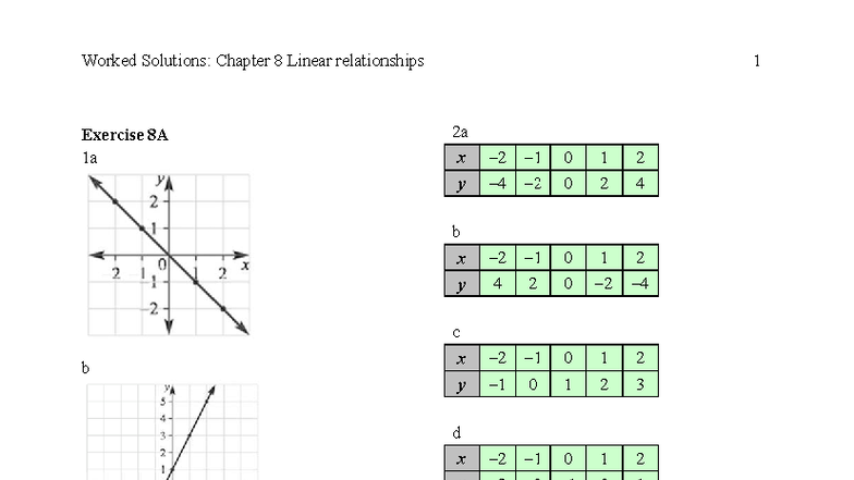 Worked Solutions: Chapter 8 Linear Relationships Exercises 88A-D - Studocu