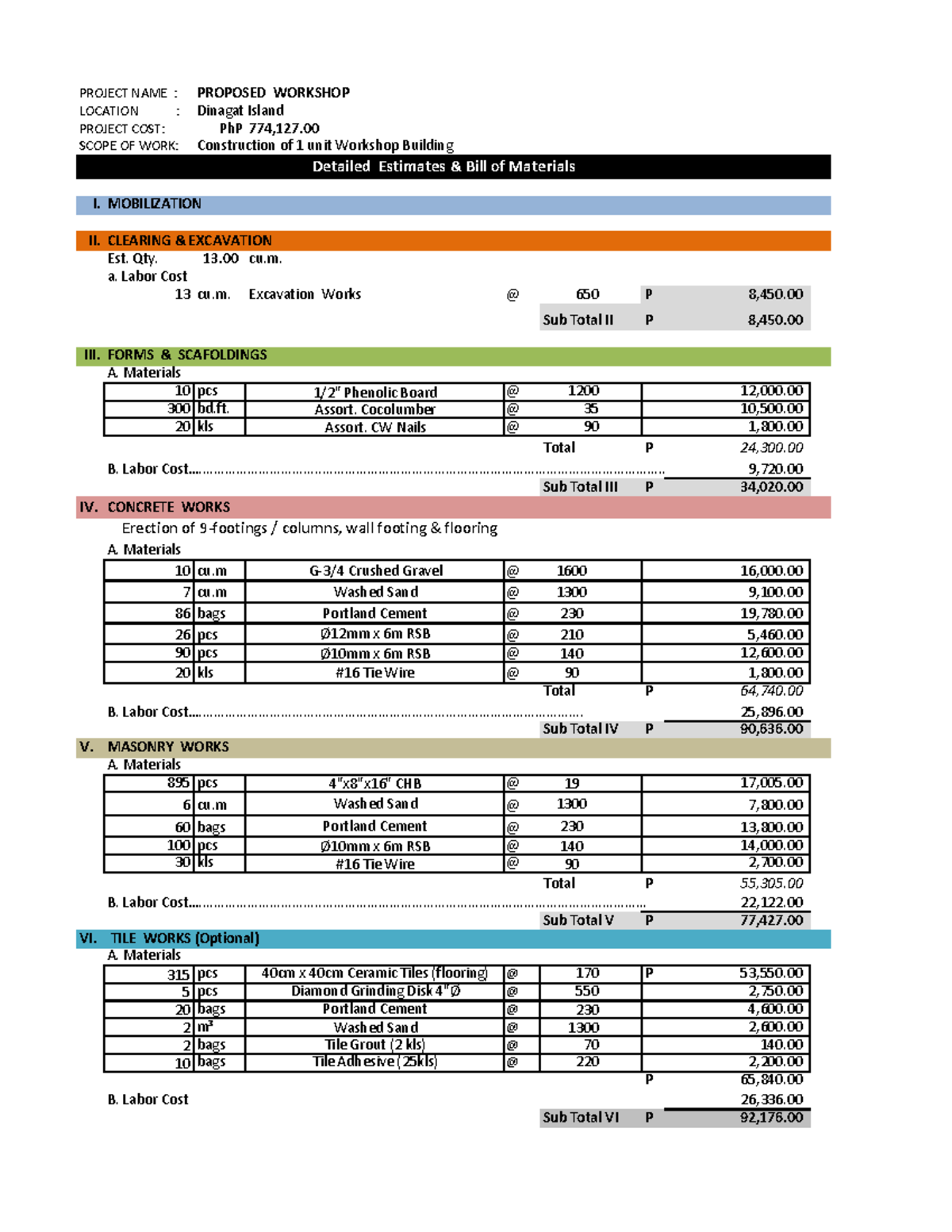 Construction Project Proposal: Workshop in Dinagat Island (ENG 02 ...
