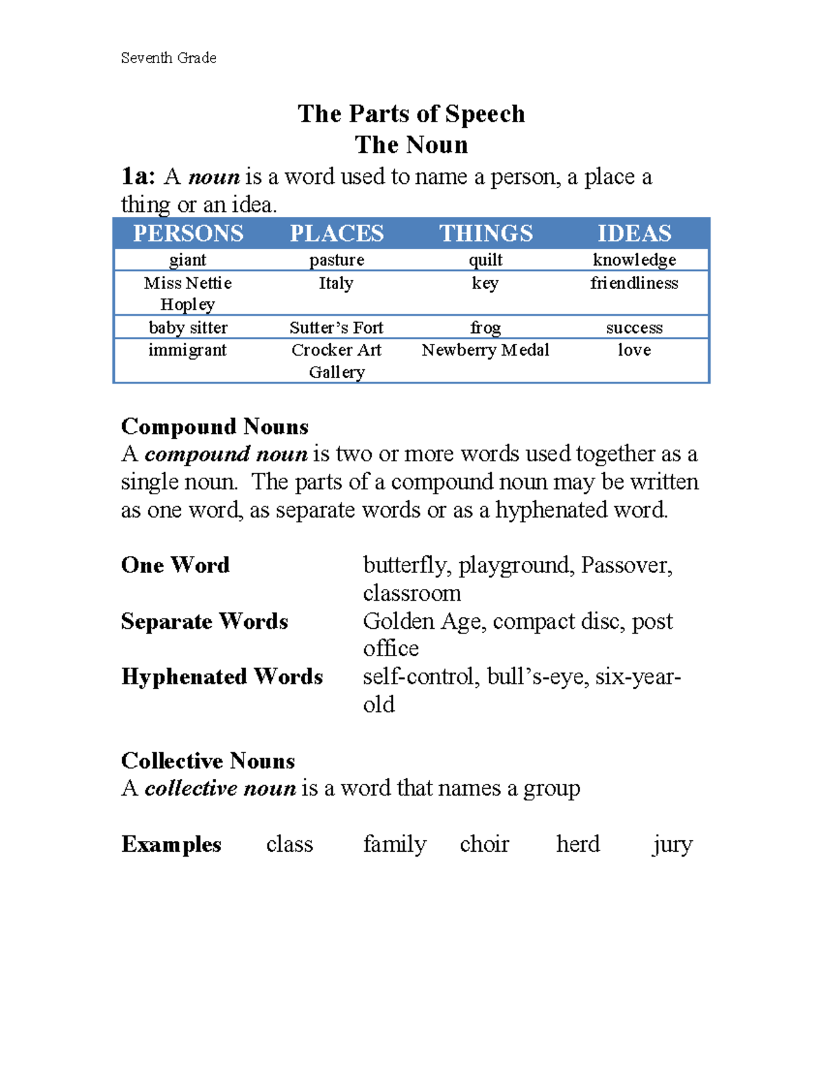 Seventh Grade Parts of Speech: Overview & Examples - Studocu