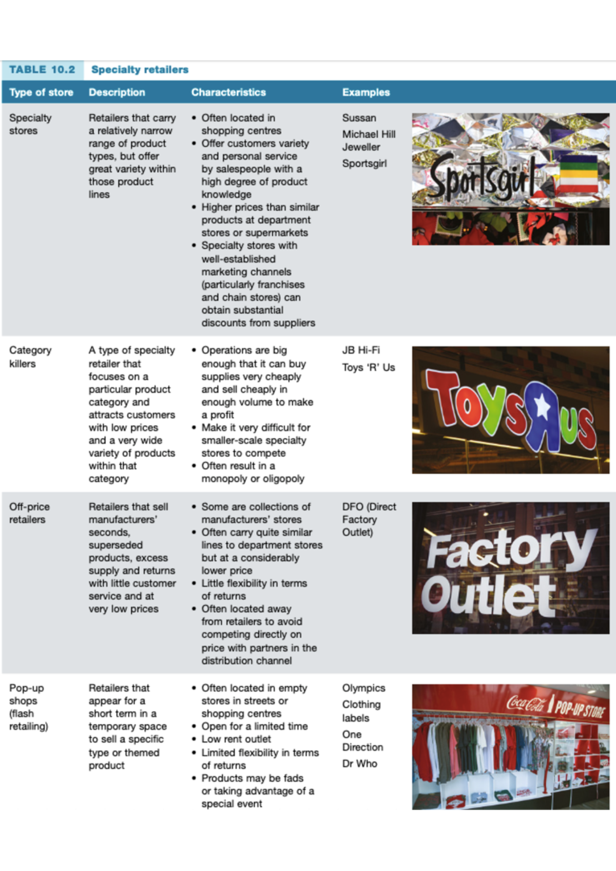 Distribution Place - Specialty Retailers Summary Table - TABLE 10 ...