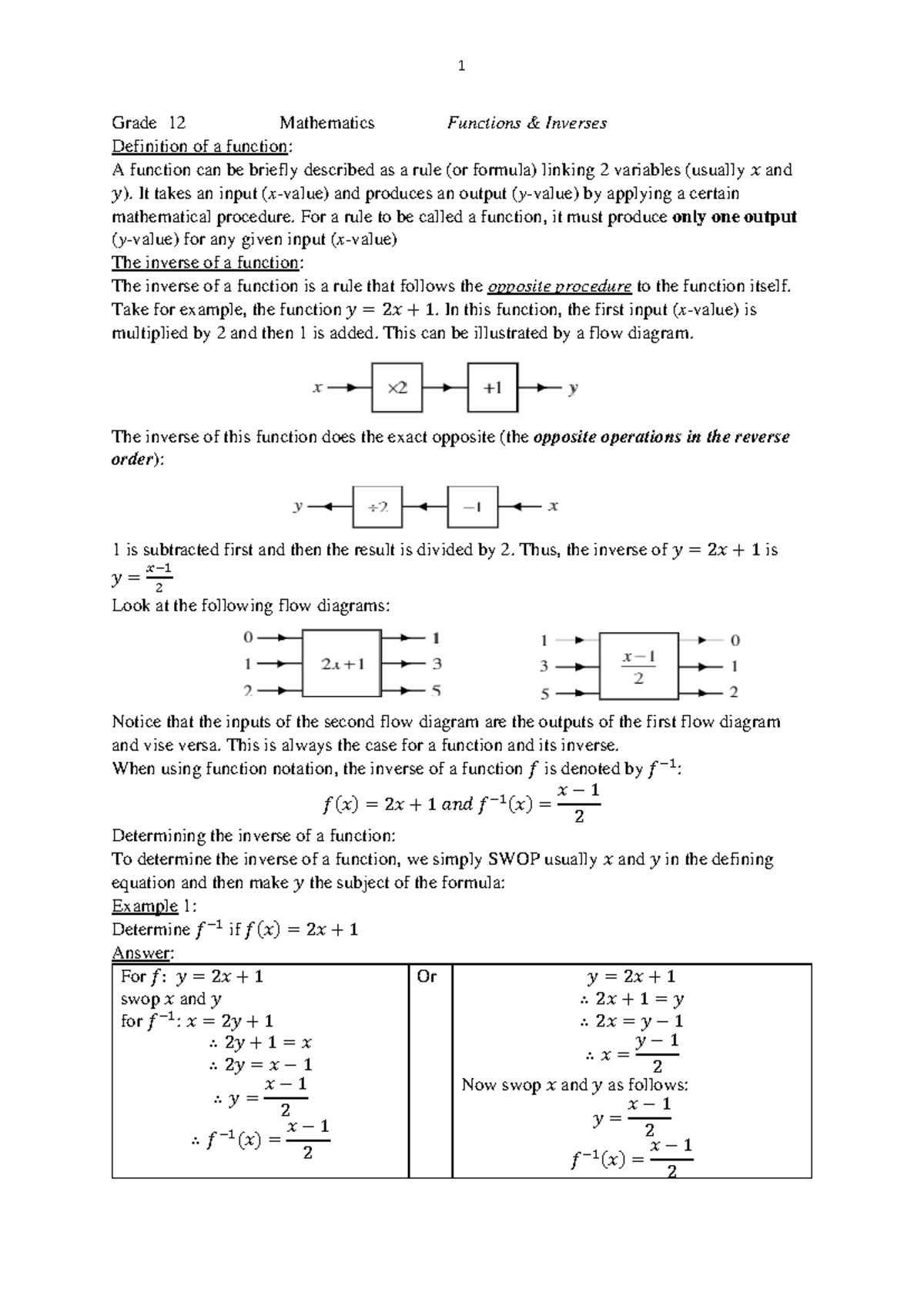 Functions & Inverses - Grade 12 Mathematics Notes - Studocu