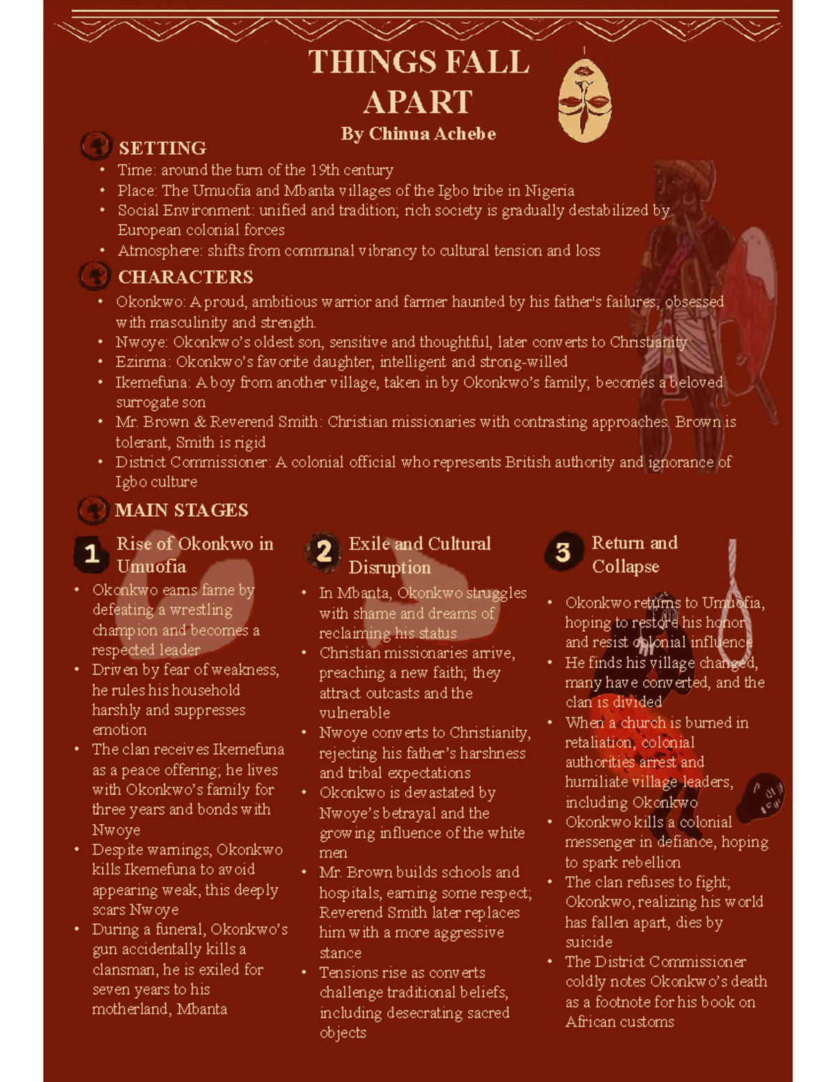 THINGS FALL APART PLOT SUMMARY (ENG 101) - Studocu