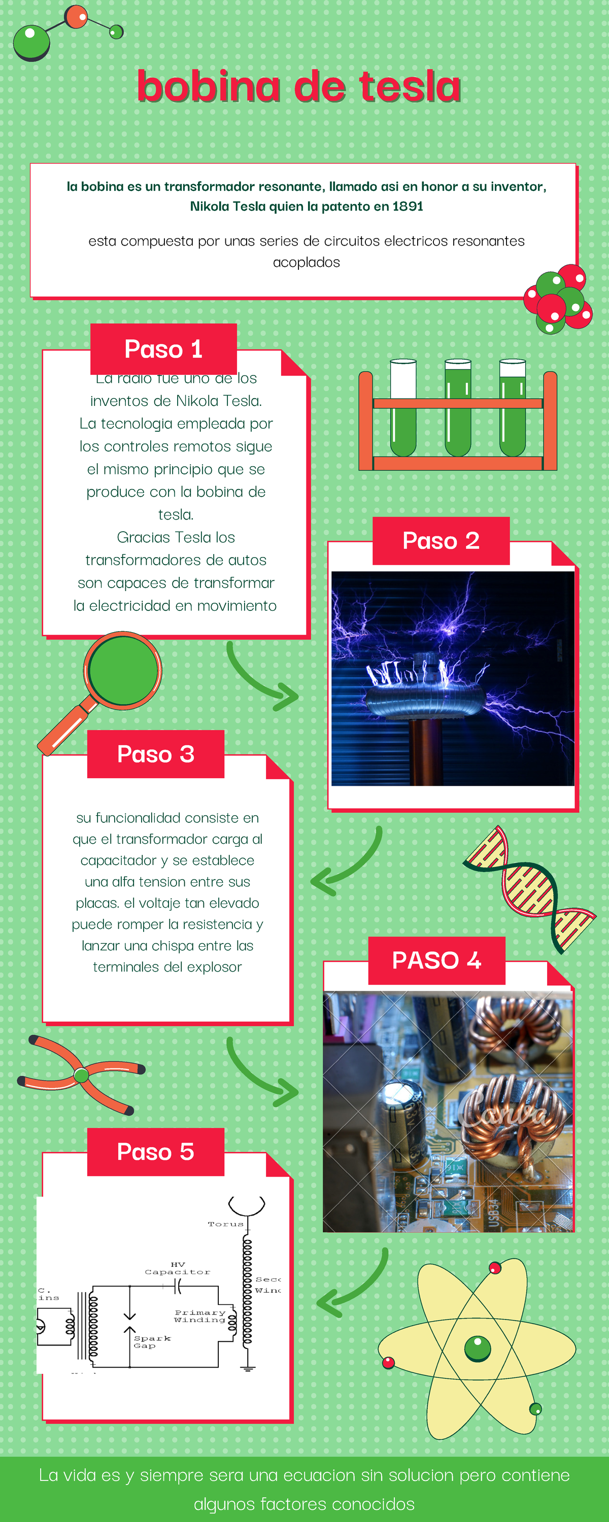 Infografía sobre la Bobina de Tesla y su Funcionamiento - Studocu