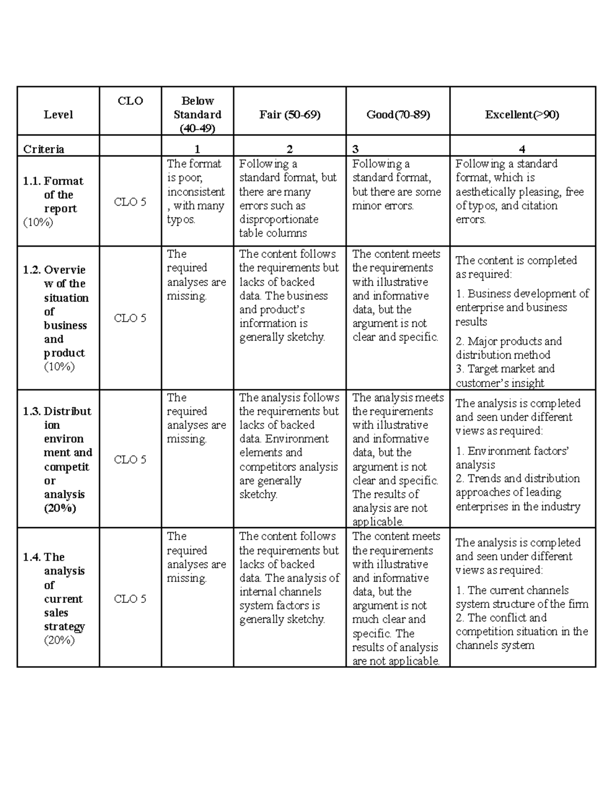CLO 5 Business & Product Environment Analysis Rubric Report - Studocu