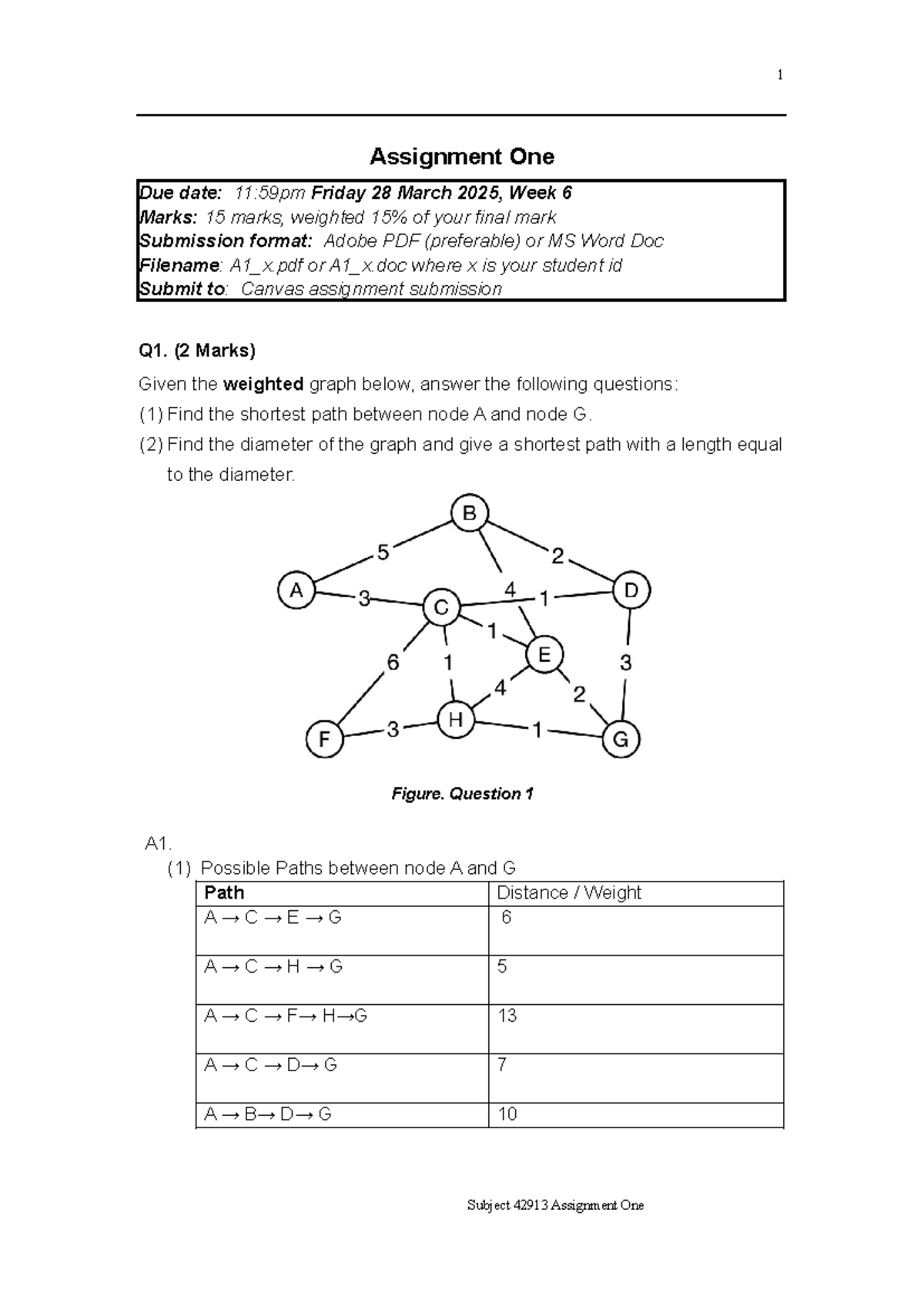 Subject 42913 Assignment One: Graph Theory Solutions and Analysis - Studocu