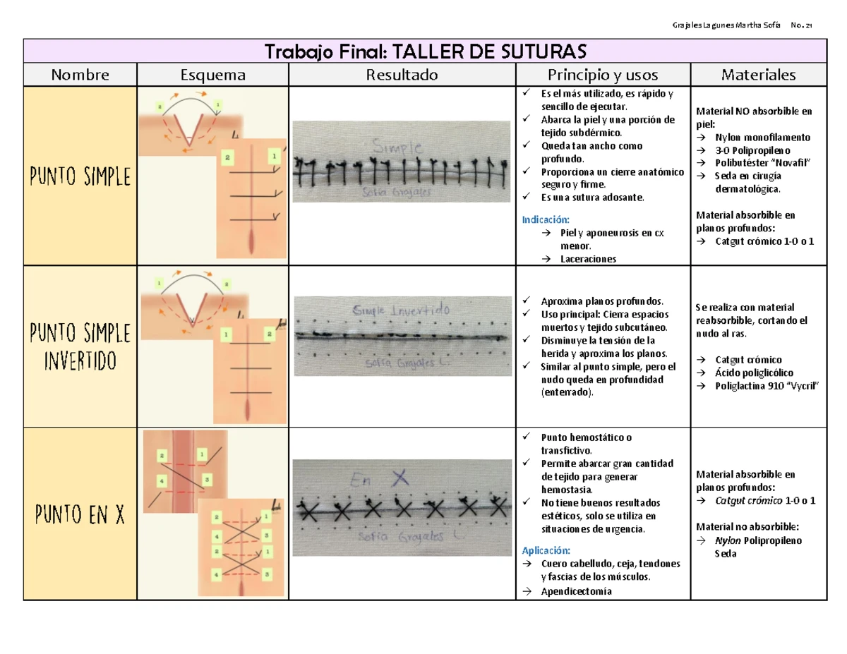 Suturas X y Z: Técnica y Tiempo de Aplicación en Urgencias - Studocu