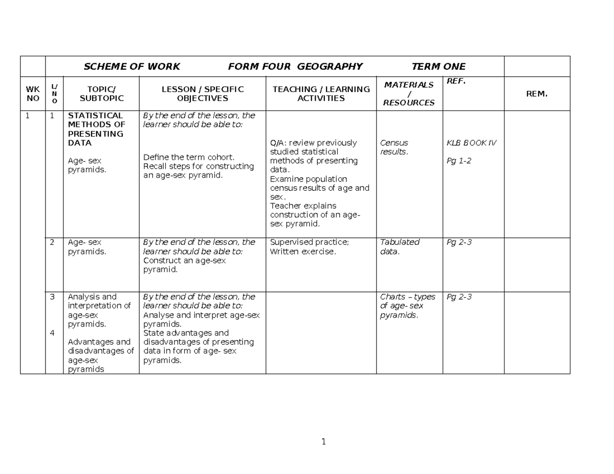 2024 Geography Form 4 Scheme of Work Overview - Studocu