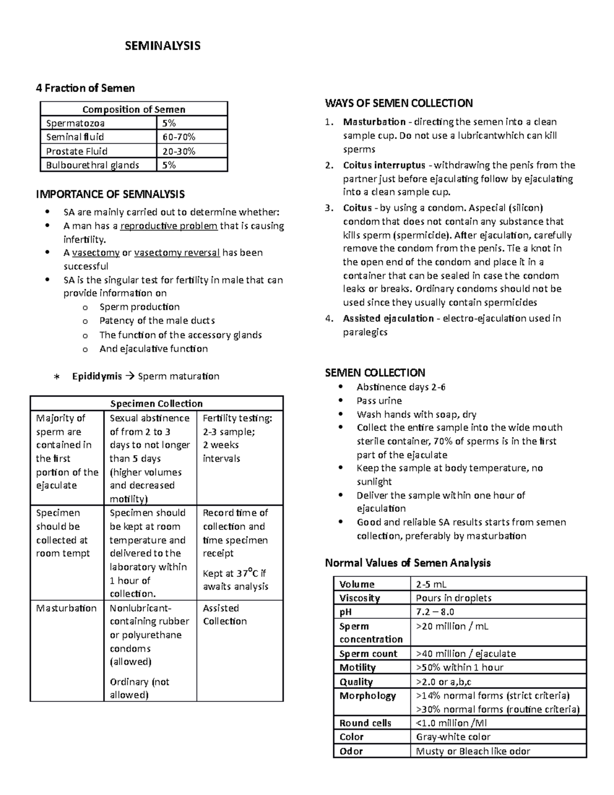 10 SEMINALYSIS - Comprehensive Notes from Ma'am Camille Mendoza, RMT ...