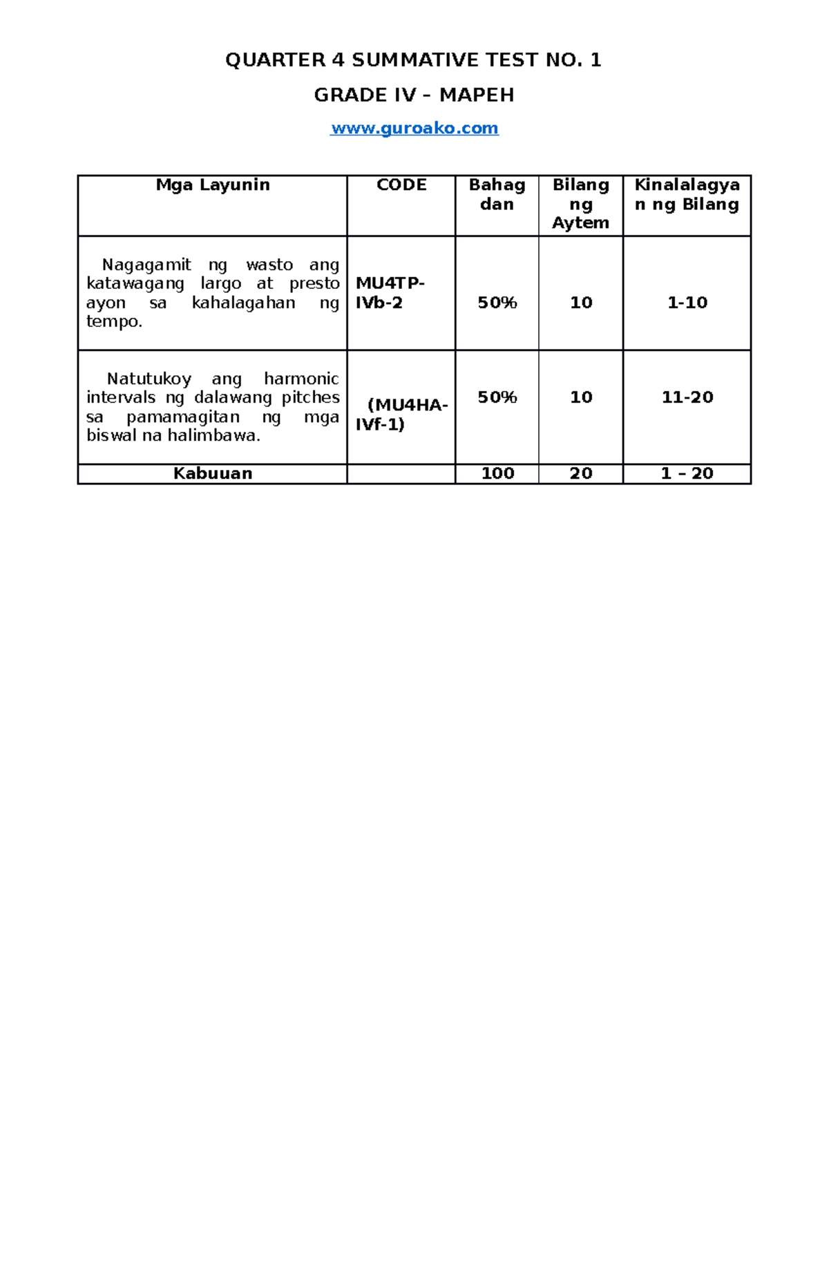 Q4 ST 1 GR - SUMMATIVE TEST - QUARTER 4 SUMMATIVE TEST NO. 1 GRADE IV ...
