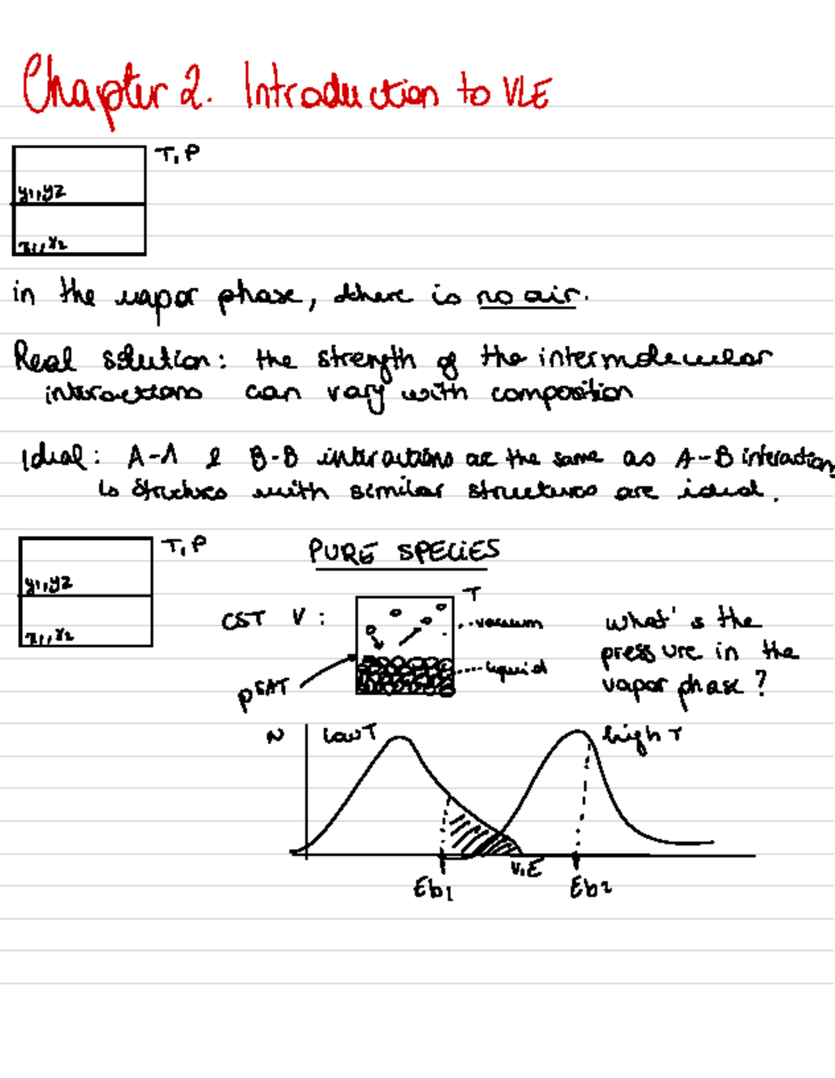 2-Chee200 - Chapter 2: VLE and Ideal Mixture Interactions - Studocu