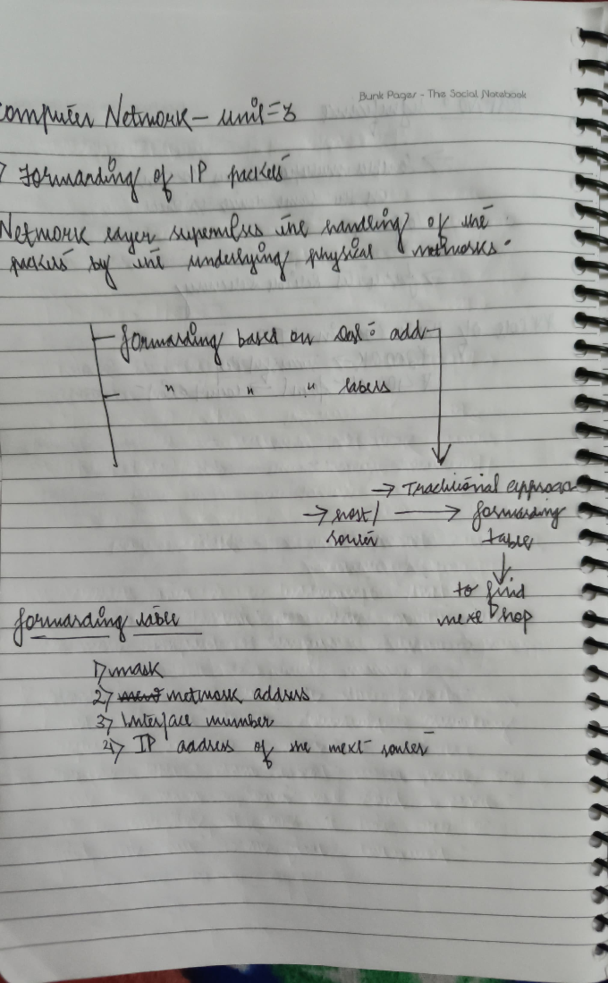 Unit 3 Cn Notes Bunk Pages The Social Notebook Computer Formaring Of Ip Packets Netmork Layer