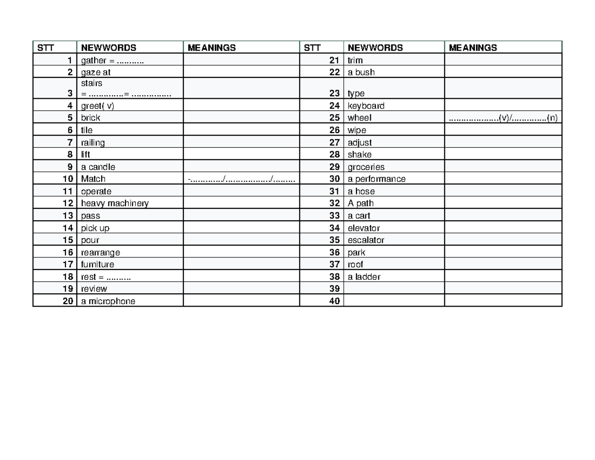 TS-DAY-2 - Bnhcbbbvgv. Vghb. Vghbv - STT NEWWORDS MEANINGS STT NEWWORDS ...