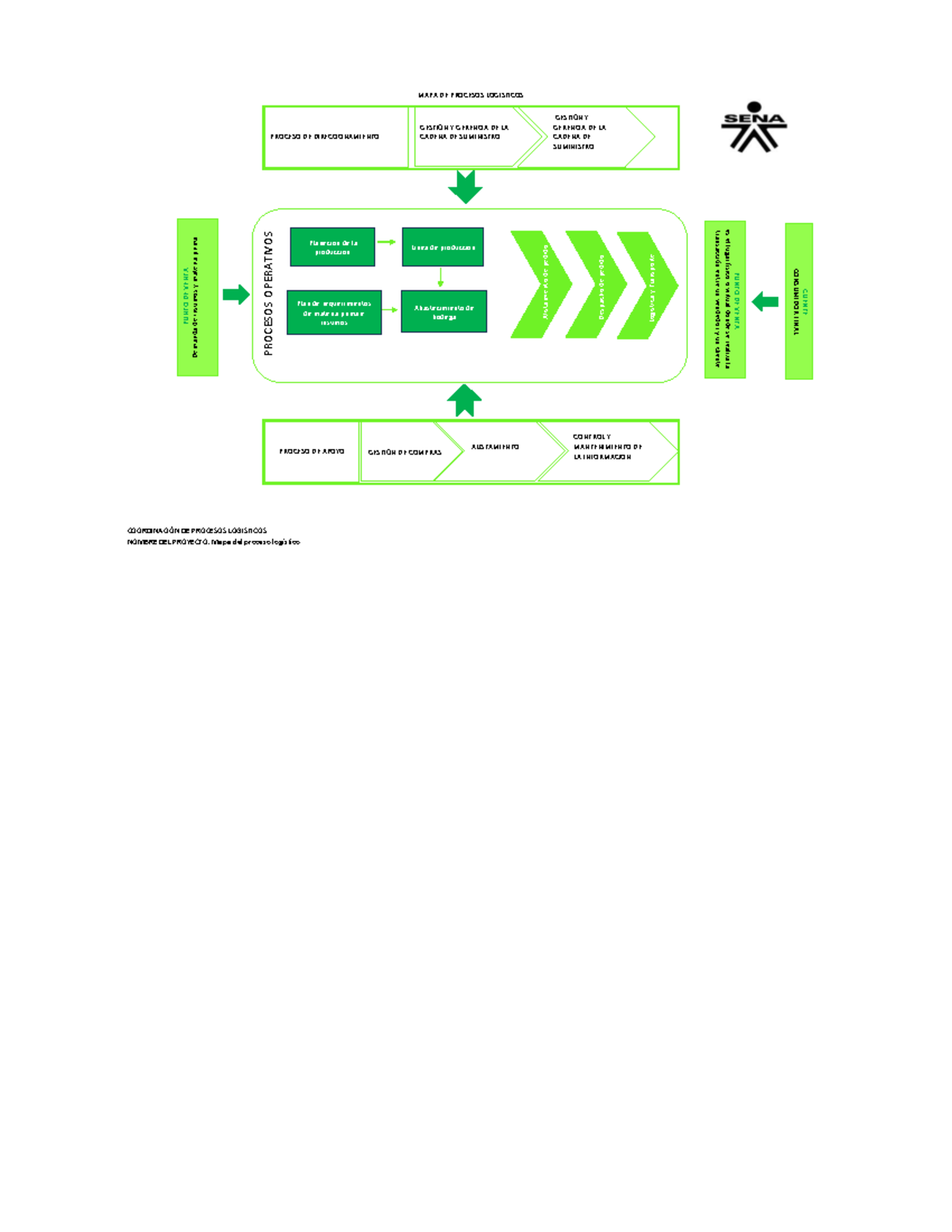 Mapa de Procesos Logísticos GA1-210101067-AA1-EV03 - Studocu