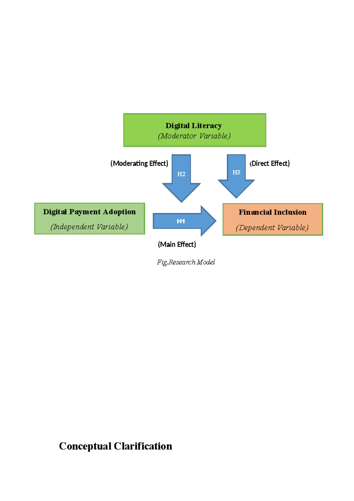 Research Model: Digital Payment Adoption, Financial Inclusion & Digital ...