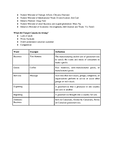 MTH-128 - OTC - Contemporary Mathematics - Studocu