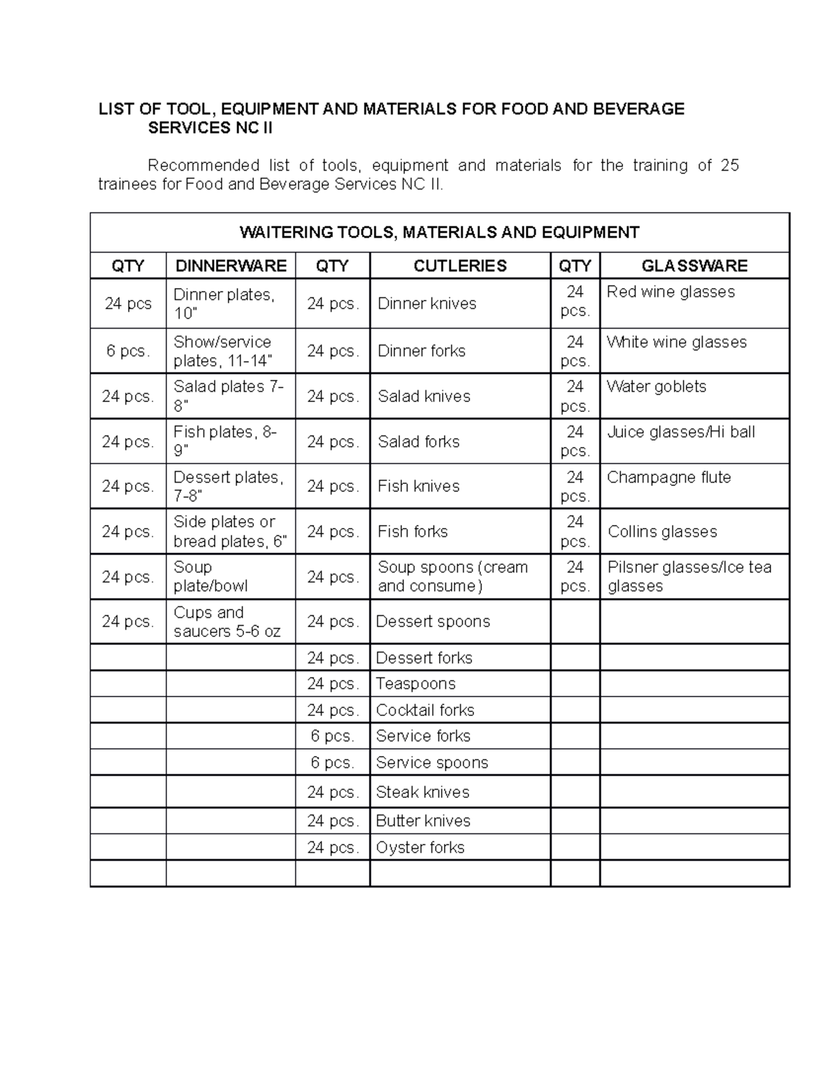FBS - Tools & Equipment List for Food and Beverage Services NC II - Studocu