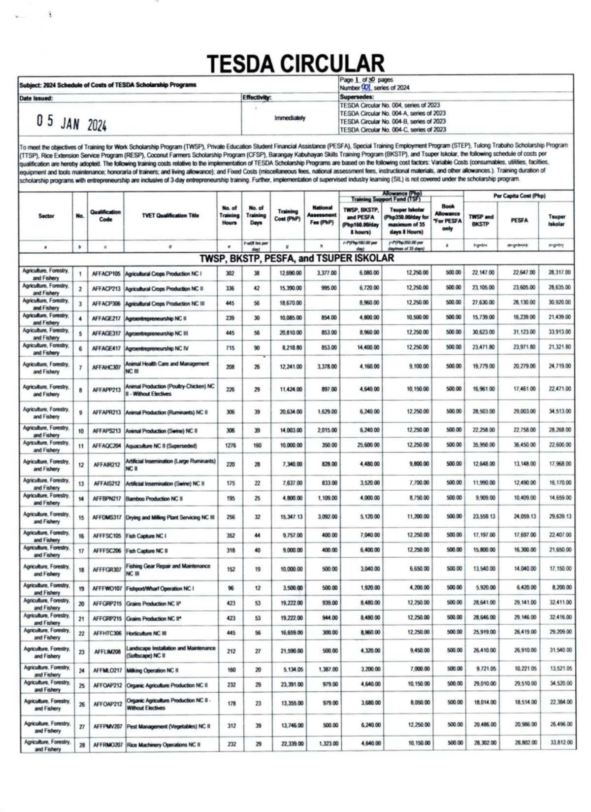 TESDA Circular No. 001, Series of 2024: Schedule of Costs for ...