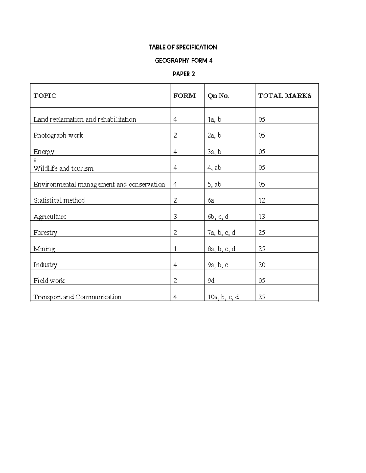 Form 4 Geography Tables of Specification for Paper 2 - Studocu