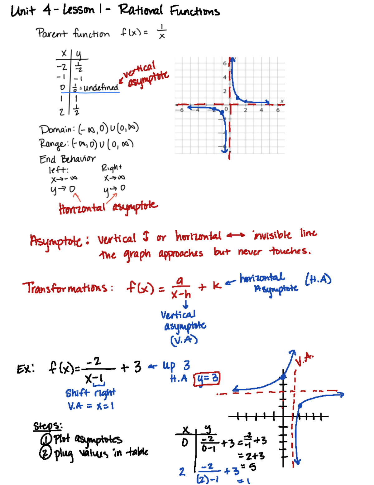 Unit 4 Lesson 1: Understanding Rational Functions and Asymptotes - Unit ...