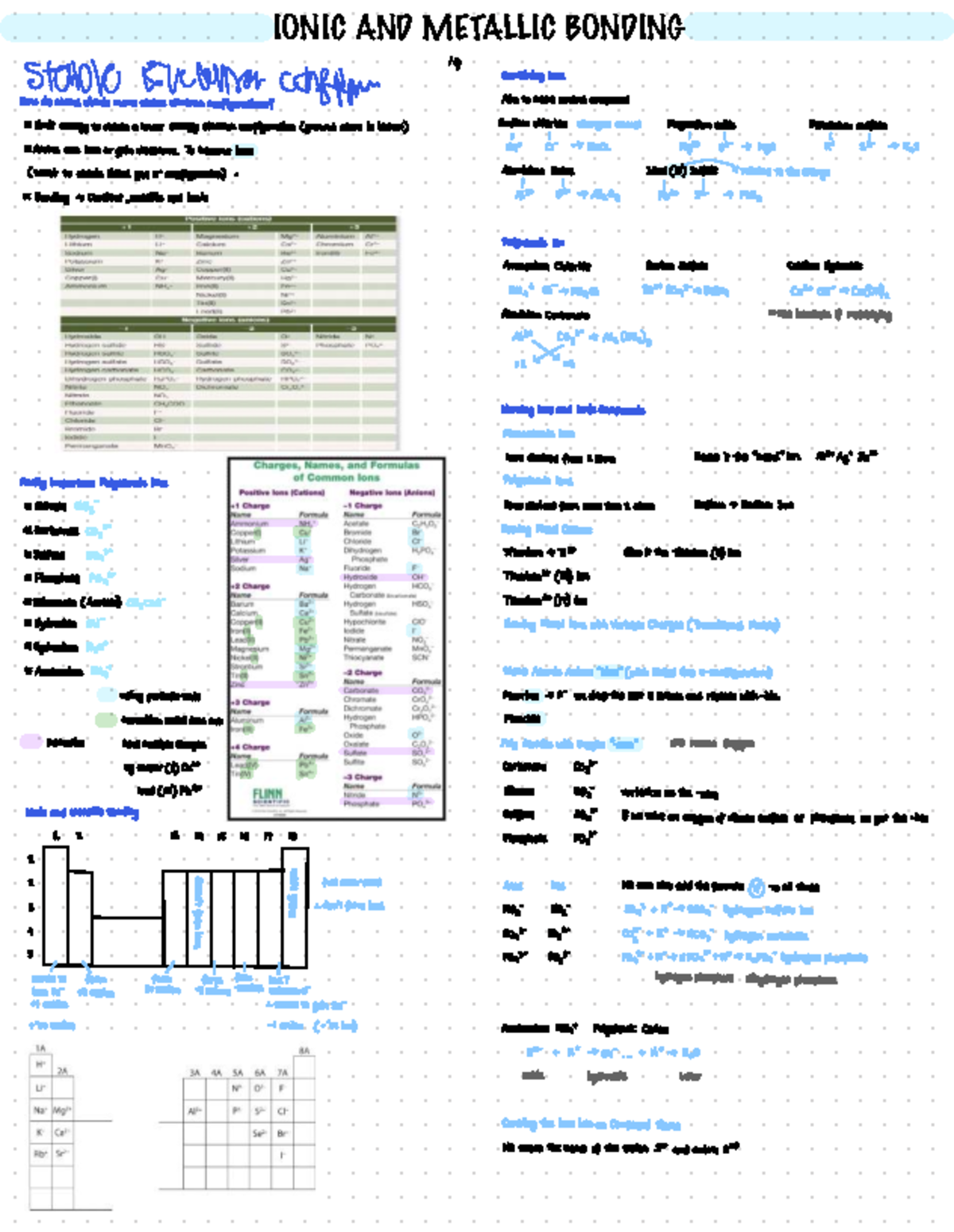 Ionic and Metallic Bonding: Key Concepts and Properties for CHEM 101 ...