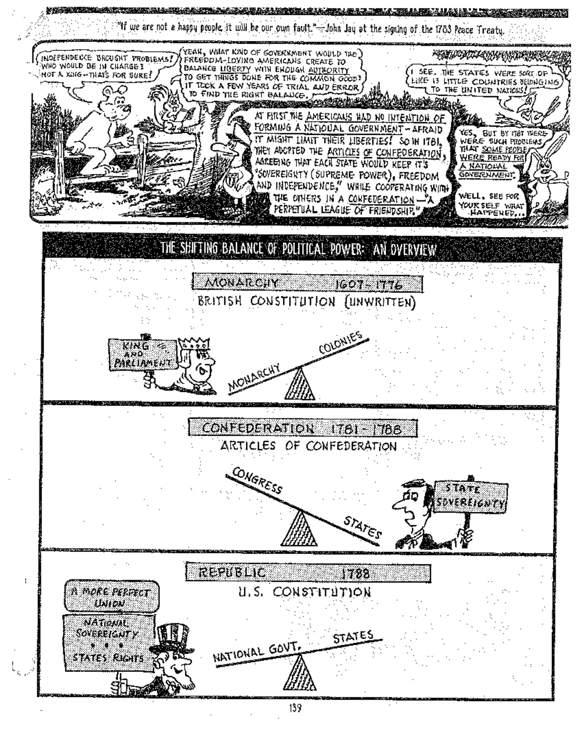 The Articles of Confederation (1781-1789): Challenges & Effectiveness ...