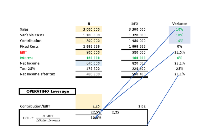 Chapter 14: Cash Budgeting Examples & Variance Analysis - Studocu