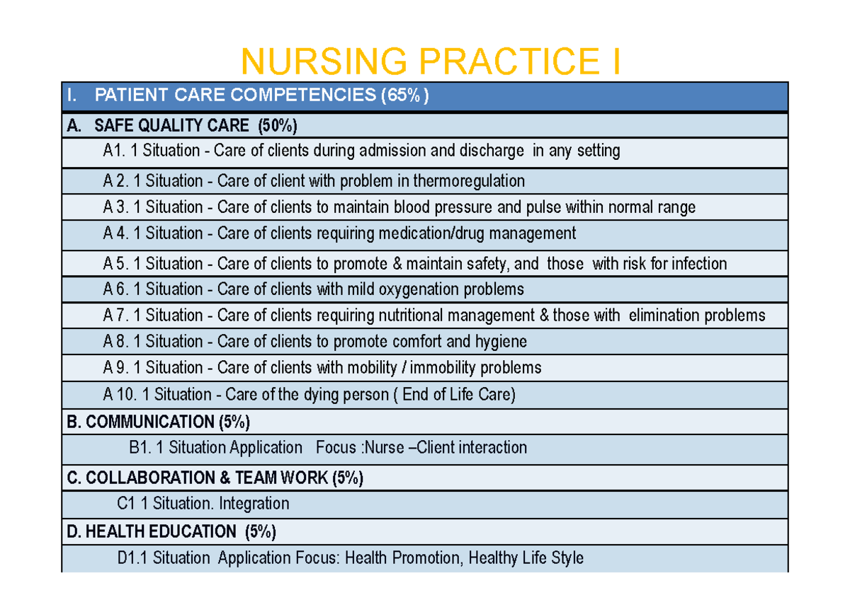 NURSING PRACTICE I: PATIENT CARE COMPETENCIES & TEST FRAMEWORK - Studocu