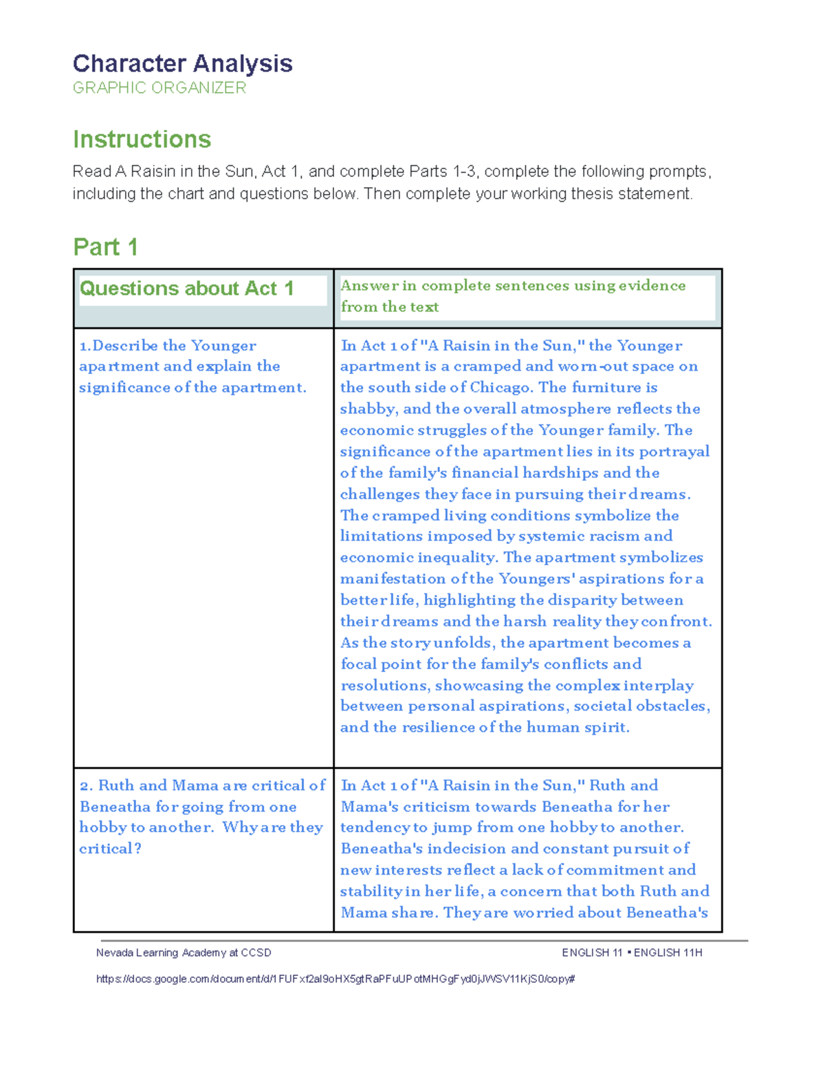 ENGLISH 11H: Act 1 Character Analysis of "A Raisin in the Sun" - Studocu