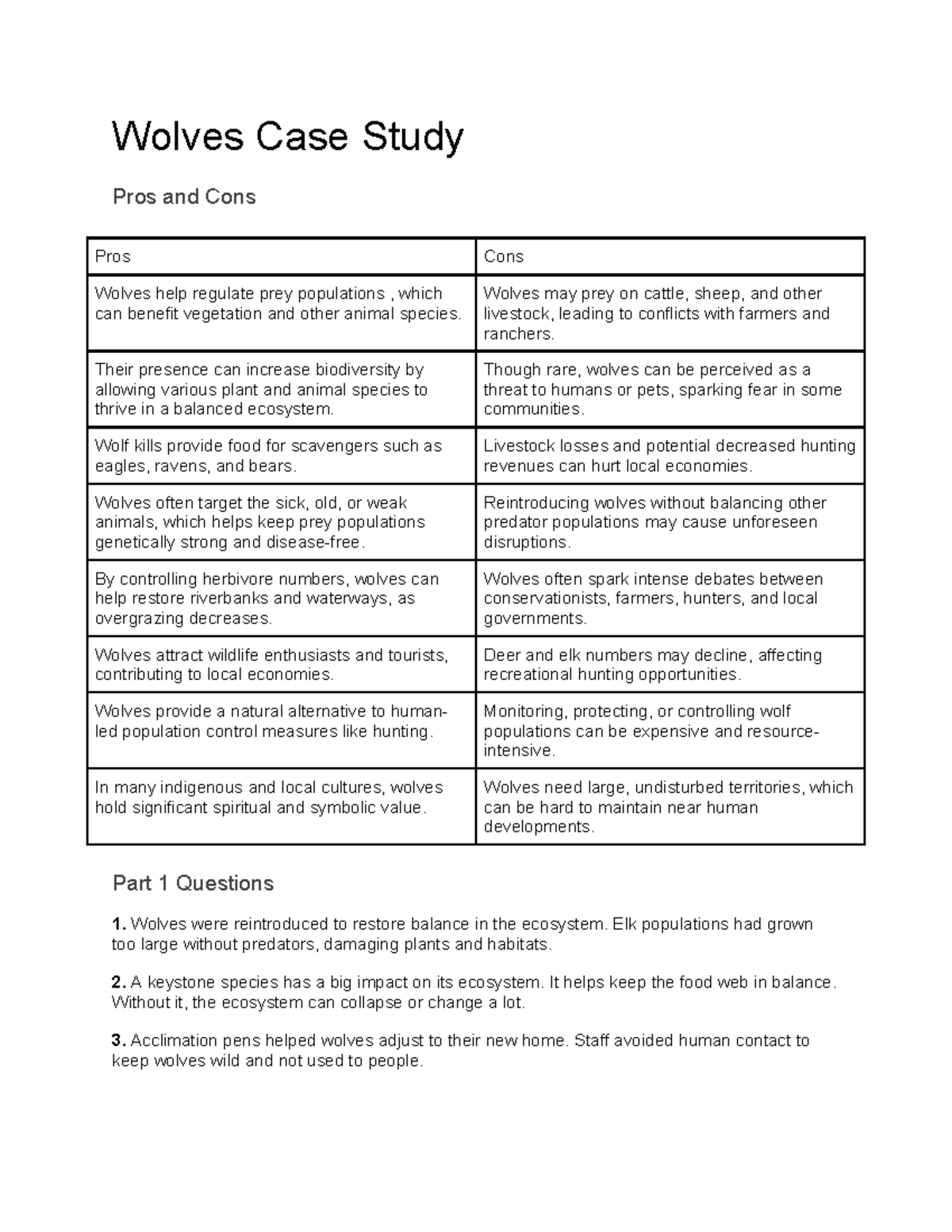Wolves Case Study: Examining Pros and Cons of Reintroduction - Studocu