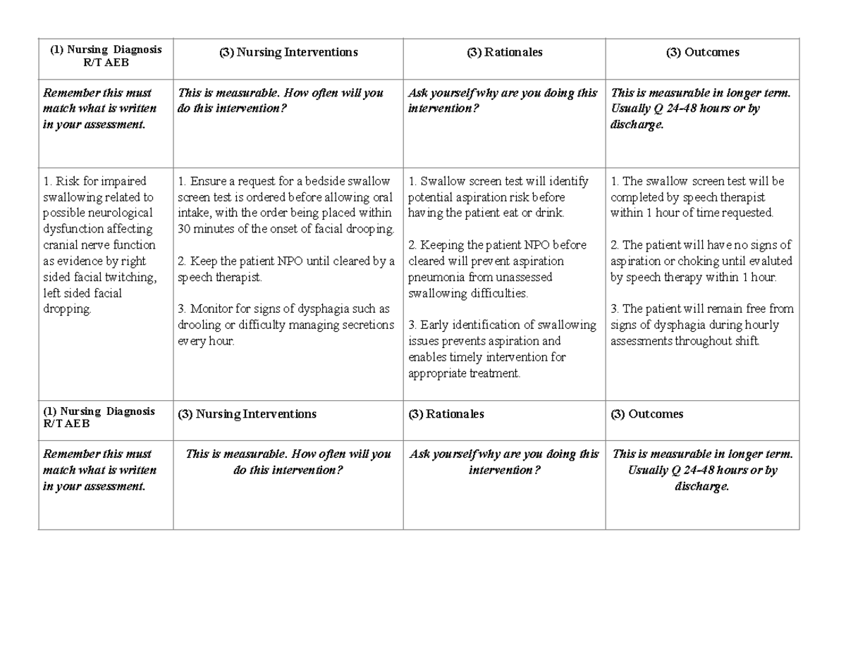 NUR 101: Nursing Diagnosis, Interventions, and Outcomes Worksheet - Studocu