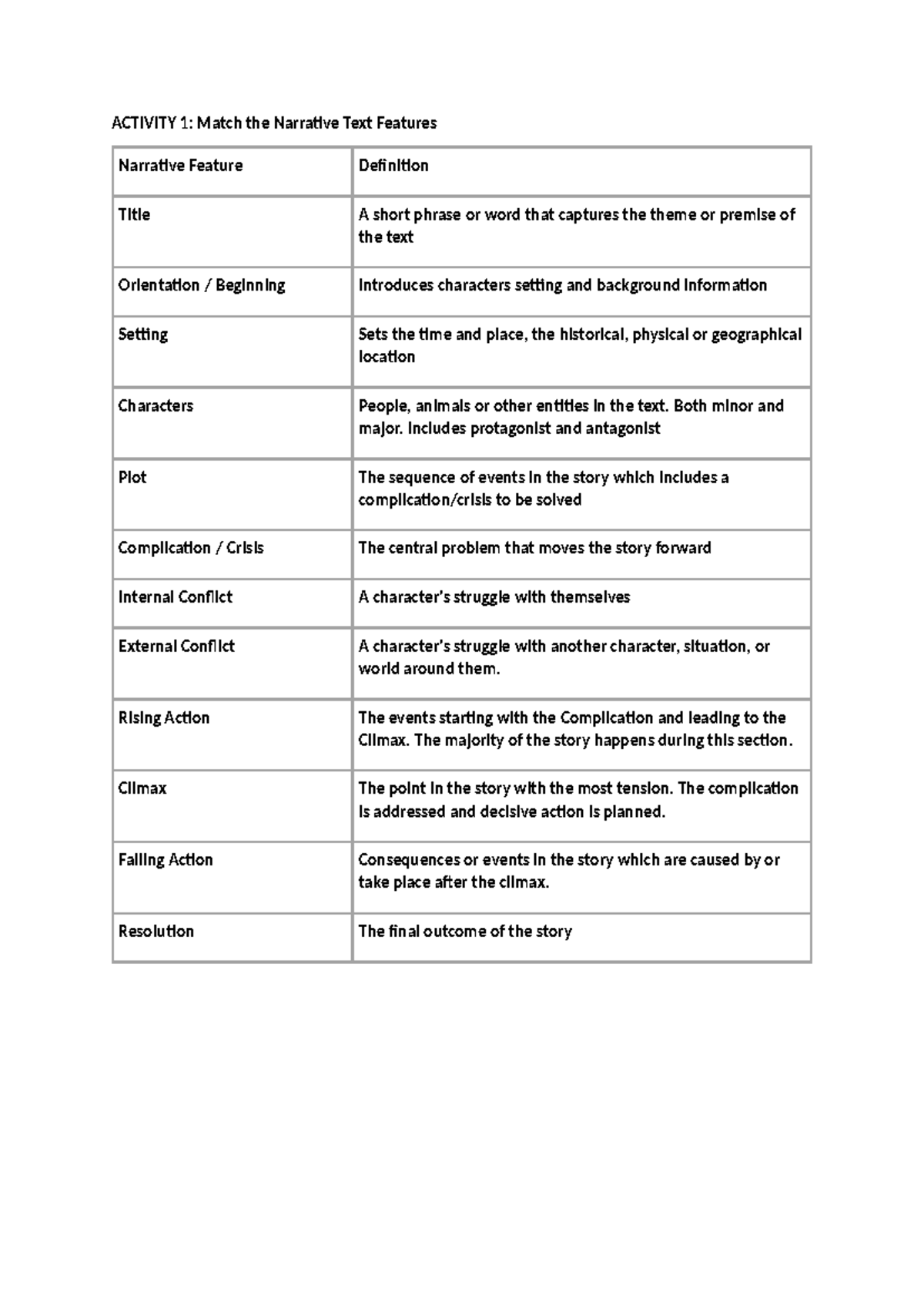 Hero's Journey Lesson Notes: Understanding Narrative Structure - Studocu