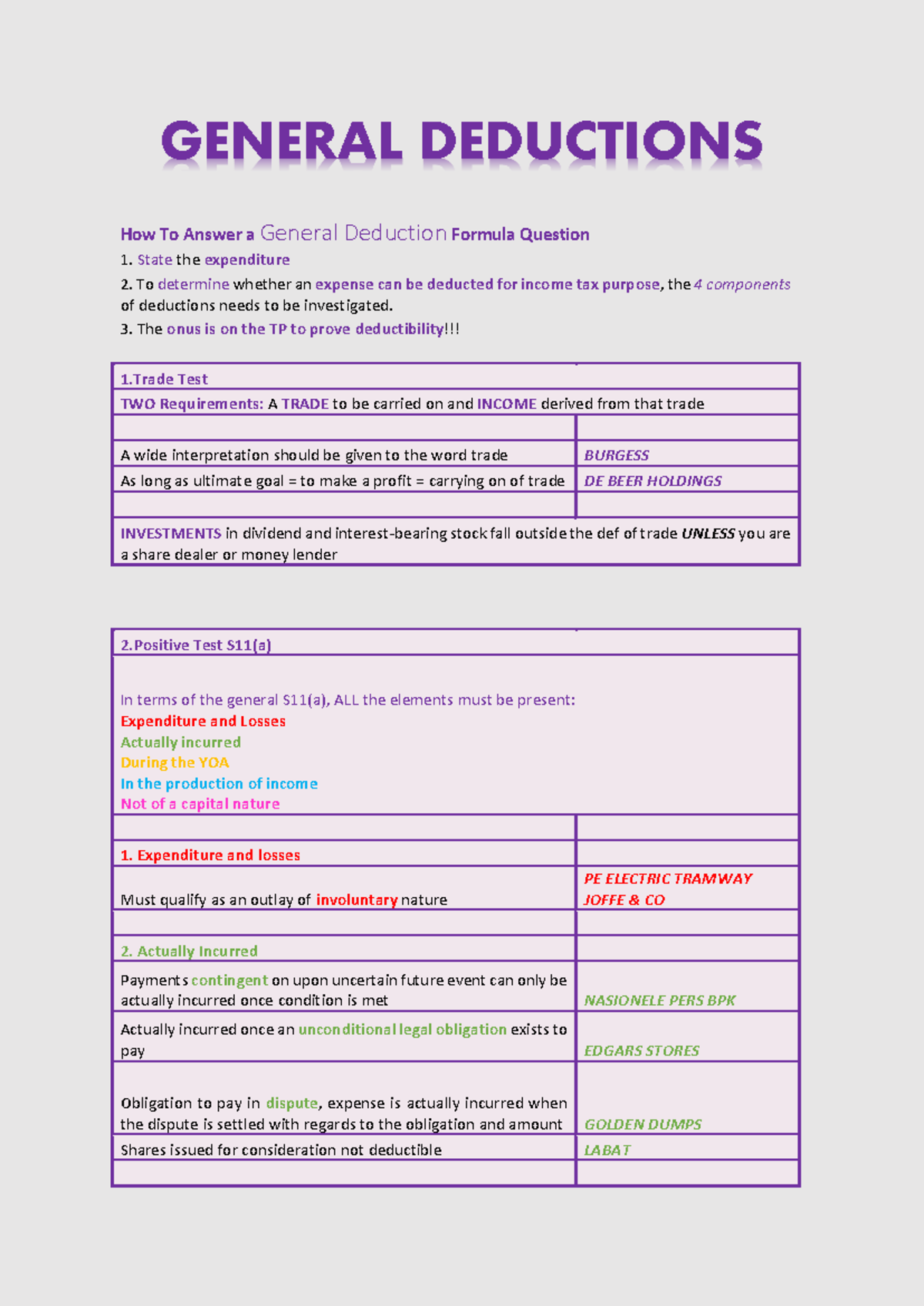 1.5) General Deductions - How To Answer a General Deduction Formula ...