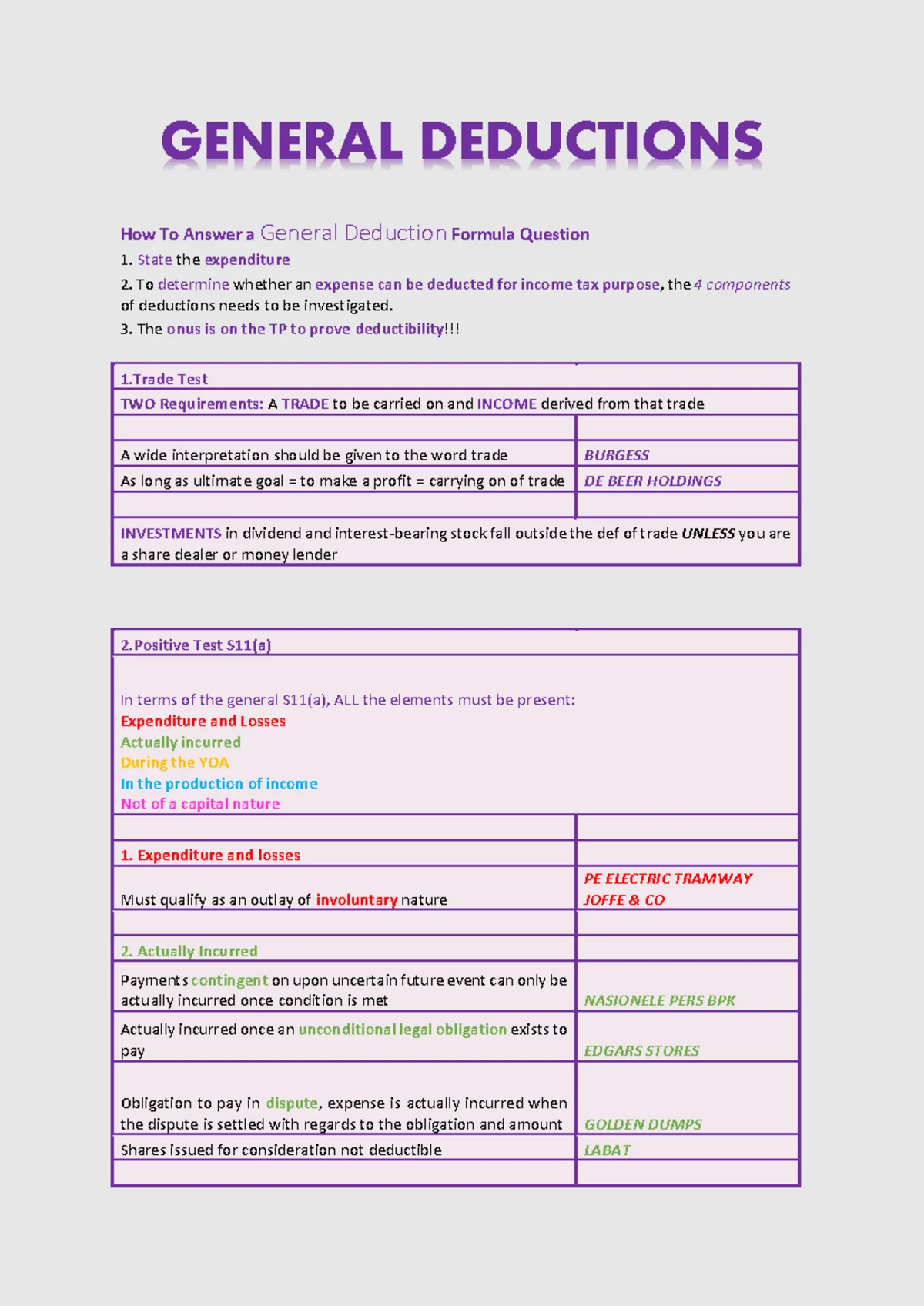 1.7) Capital Allowances - CAPITAL ALLOWANCES Scope Implication S11(e ...