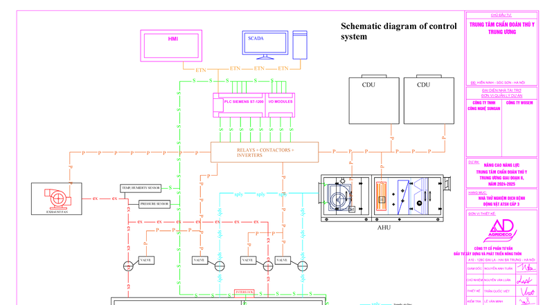 ETN Schematic Diagram of Exhaust Fan Control System - Studocu