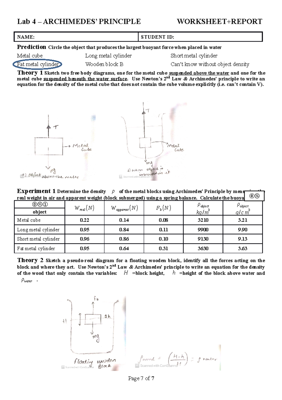 Lab 4: Archimedes' Principle Experiment and Report Analysis - Studocu