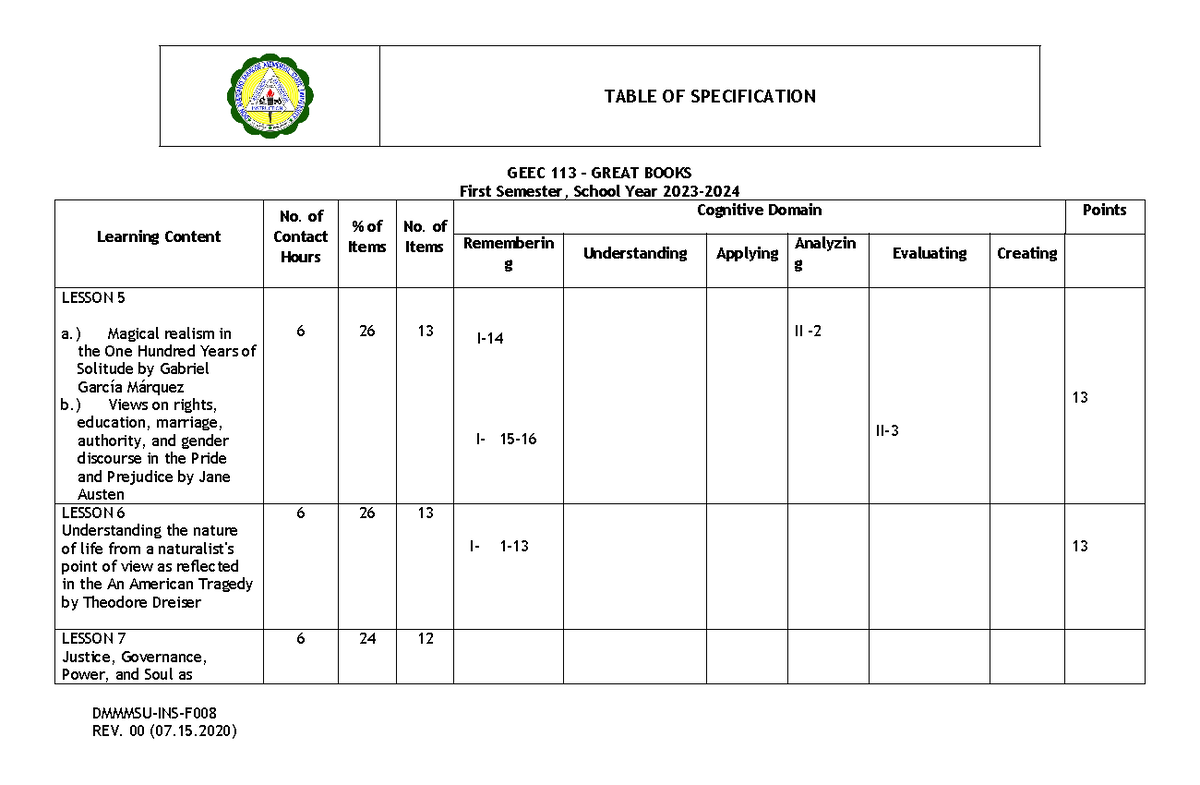 GEEC 113 - LECTURE: Table of Specification & Lesson Content - Studocu