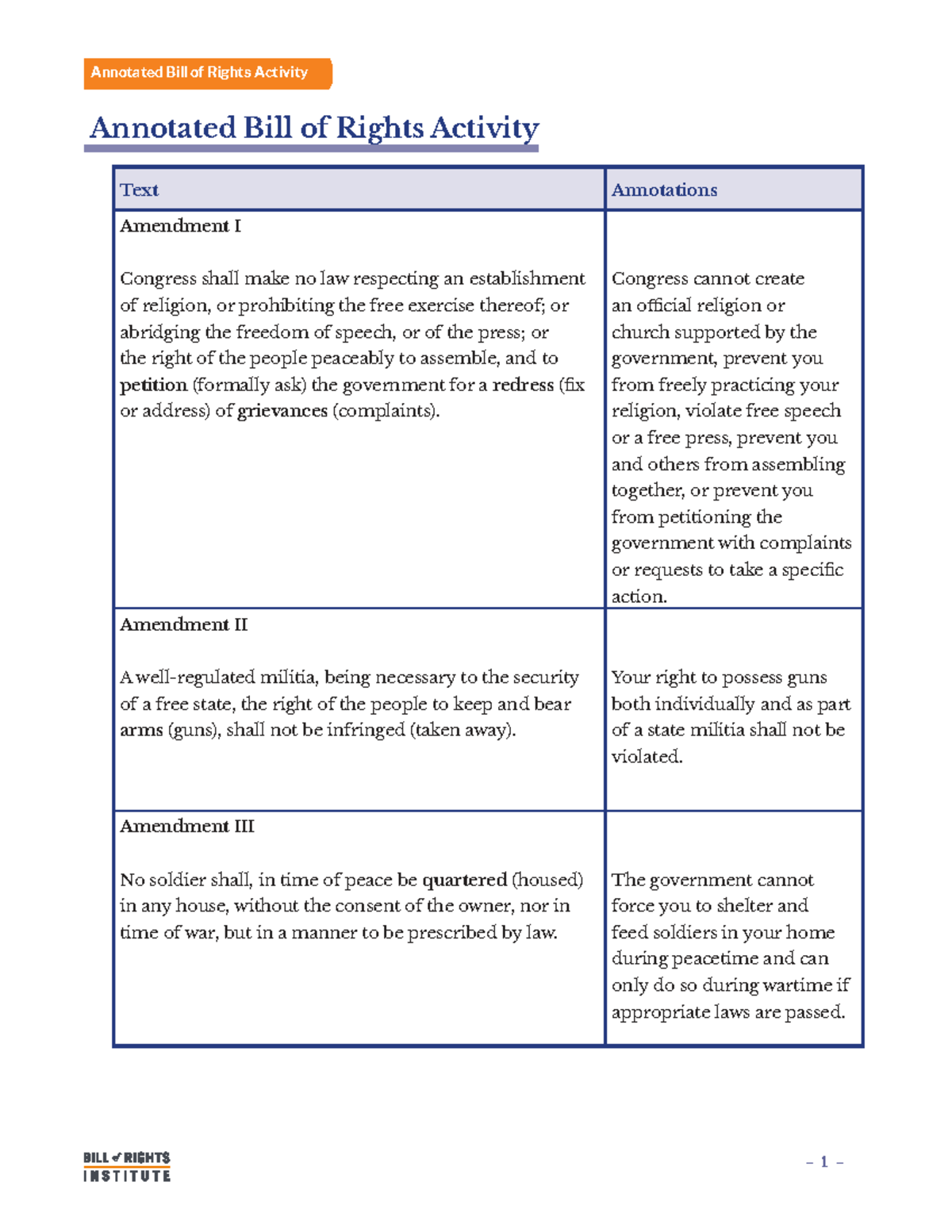 Annotated Bill of Rights Activity: In-Depth Analysis & Notes - Studocu