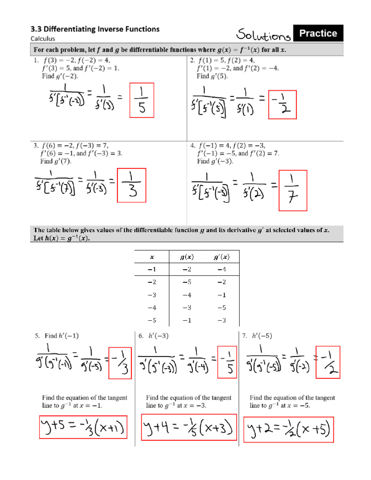 Calculus 3.3 - Differentiating Inverse Functions Worksheet KEY - Studocu